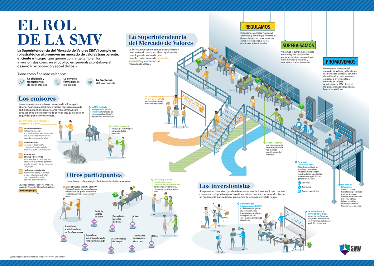 Rol de la SMV - Rol de la SMV - gestion financiera - Studocu