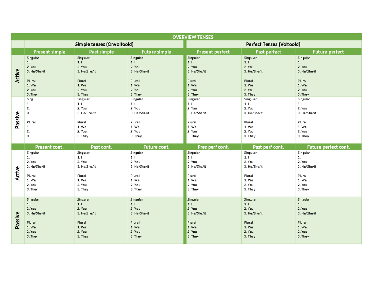 Blank sheet tenses - OVERVIEW TENSES Simple tenses (Onvoltooid) Perfect ...