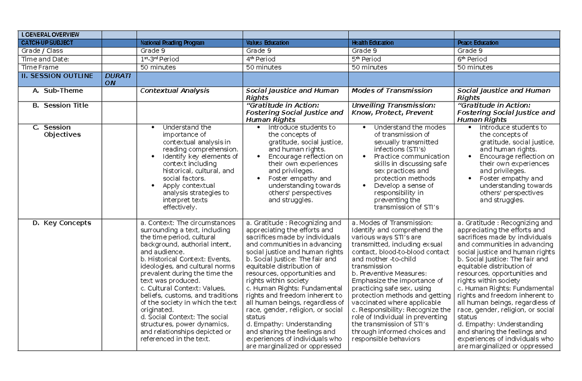 DLP- Catch -UP - NONE - I. GENERAL OVERVIEW CATCH-UP SUBJECT National ...