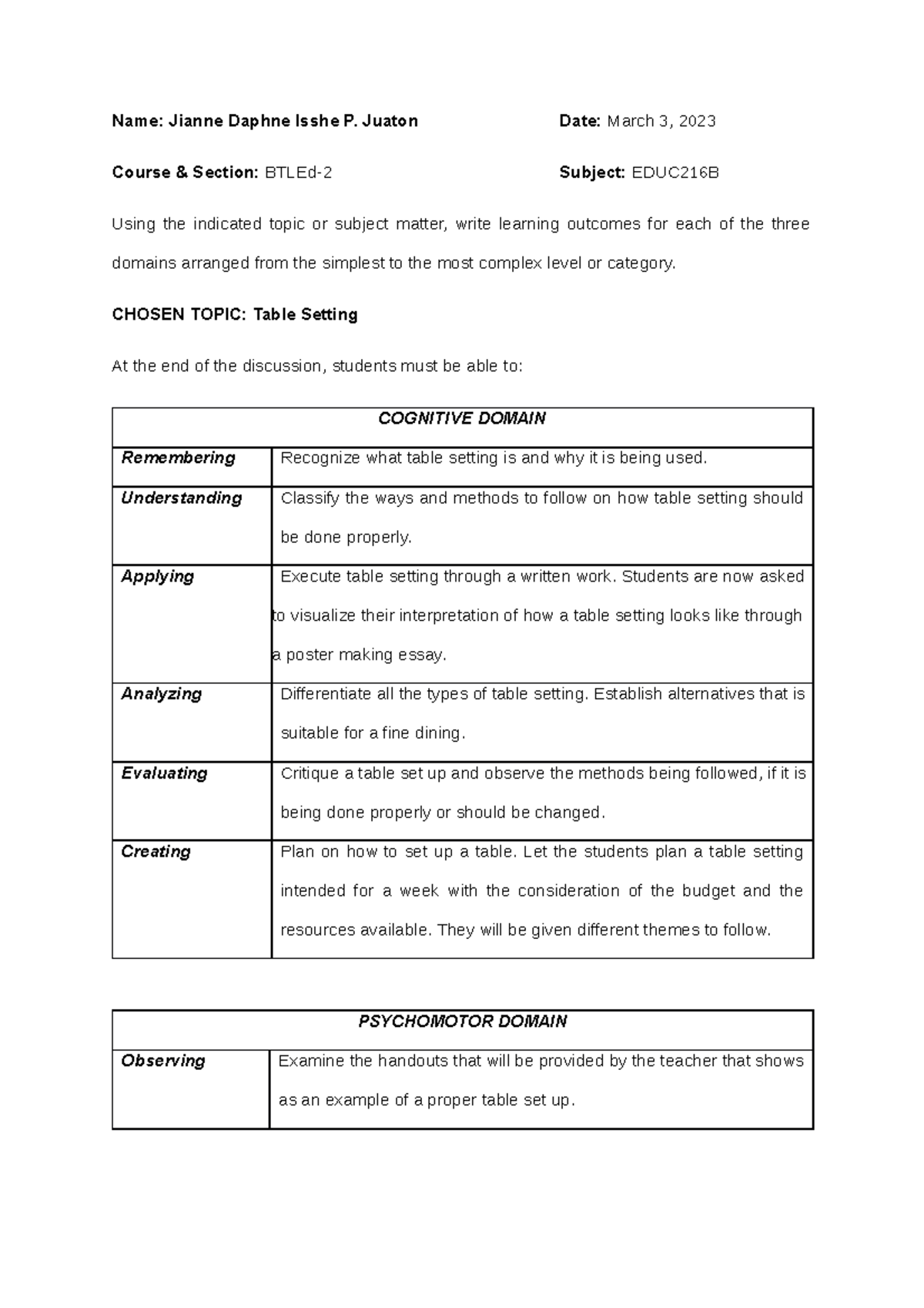 Juaton Reflection Table Setting TLE-EDUC 216B - Name: Jianne Daphne ...