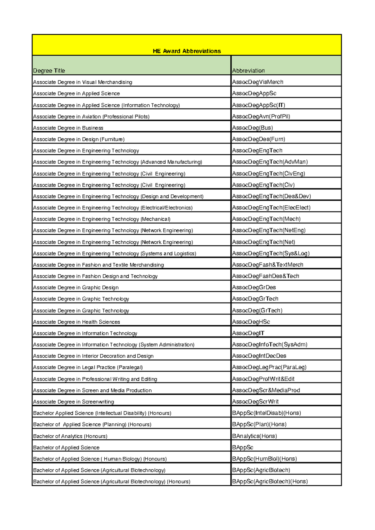 HE Abbreviation as Final 2018 0731 - Degree Title Abbreviation ...