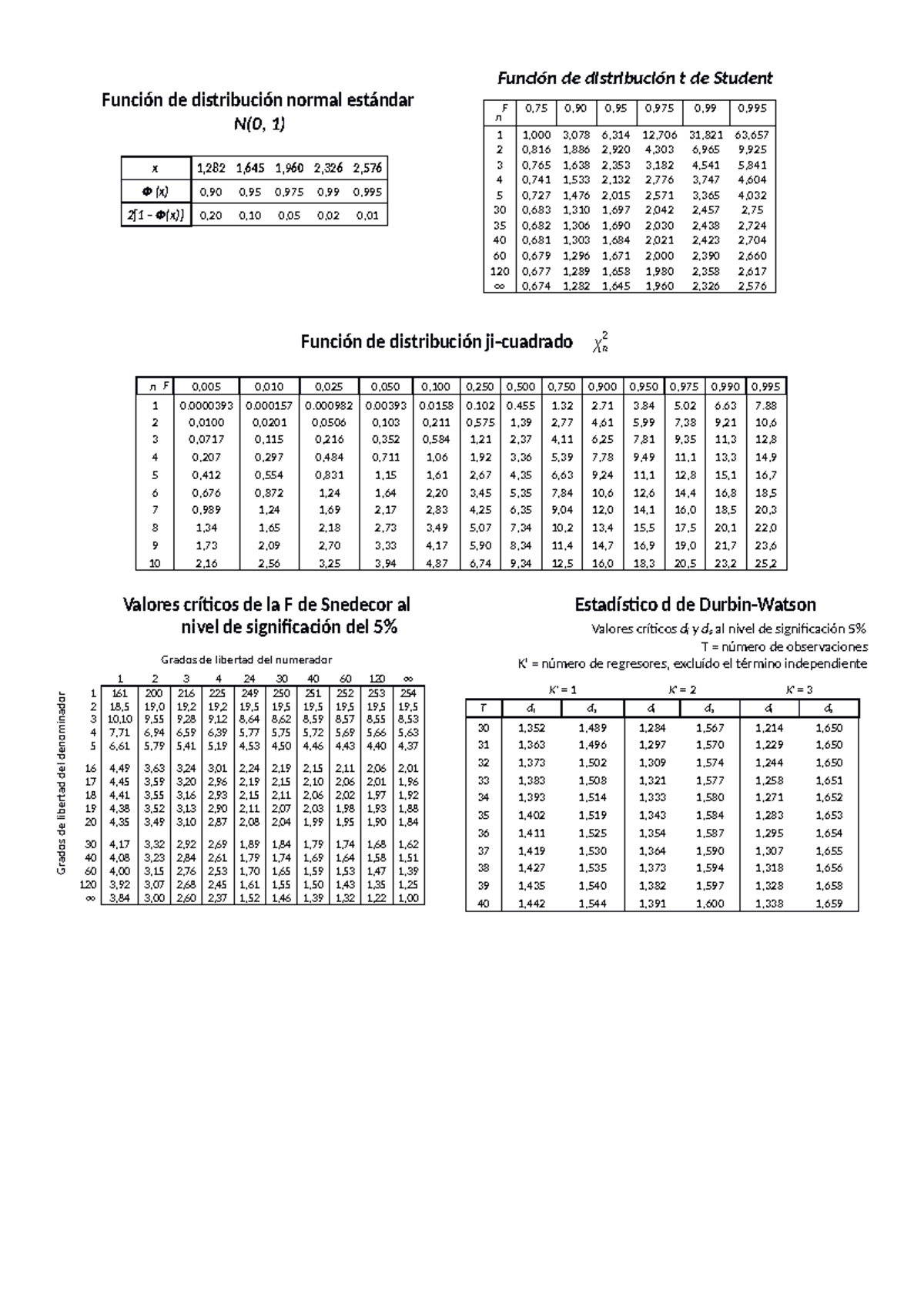 Tables 2017-1-es - Tablas - Función de distribución t de Student ...