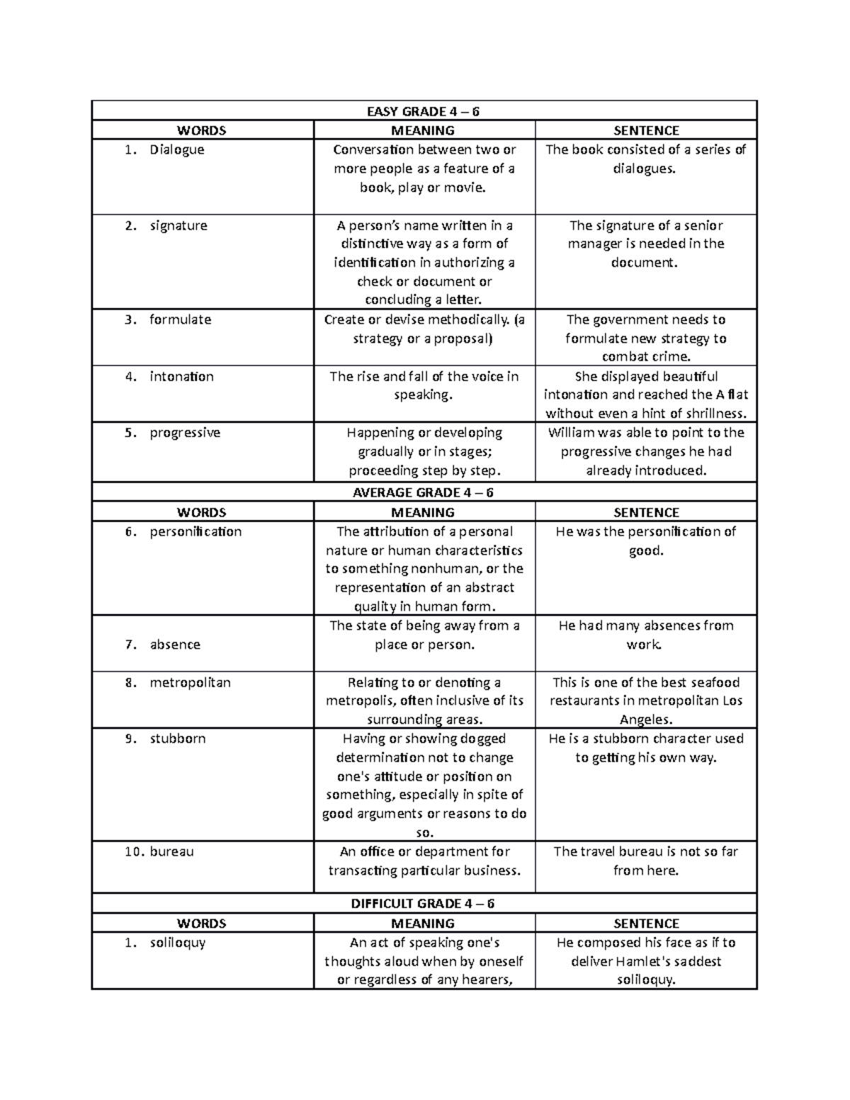 For spelling quiz bee - reference - EASY GRADE 4 – 6 WORDS MEANING ...