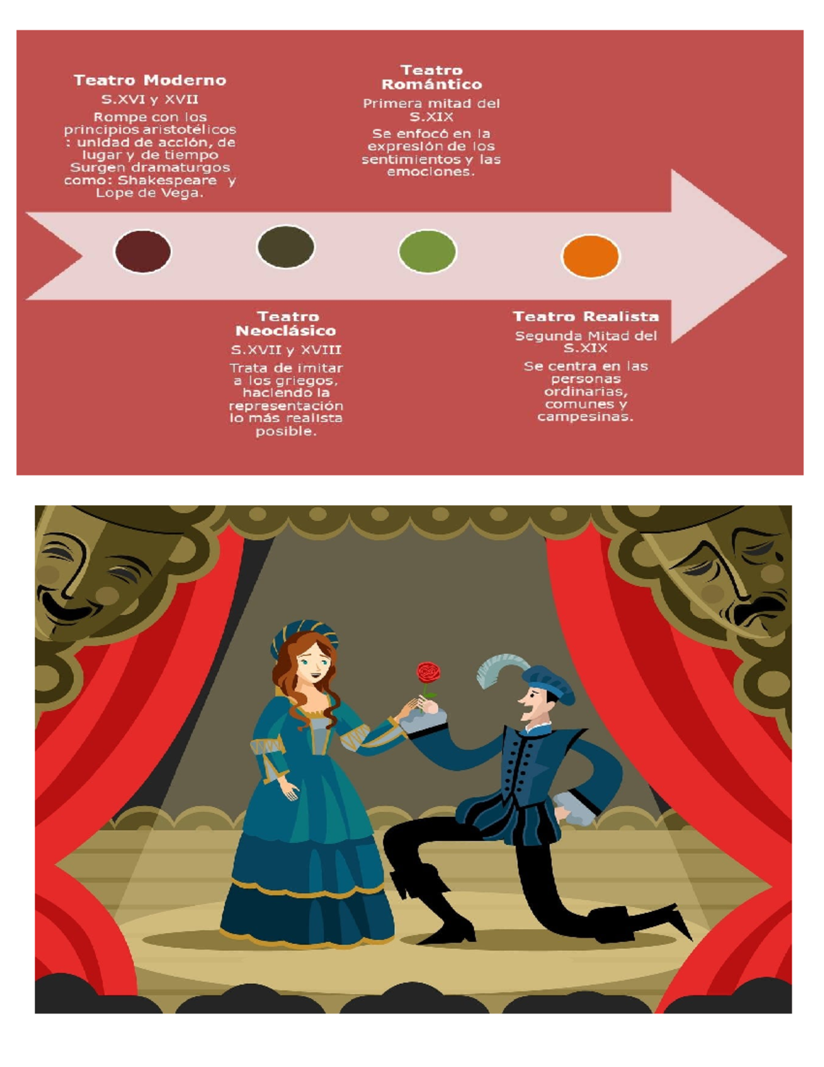 Literatura- Teatro - Literatura II - z - Studocu