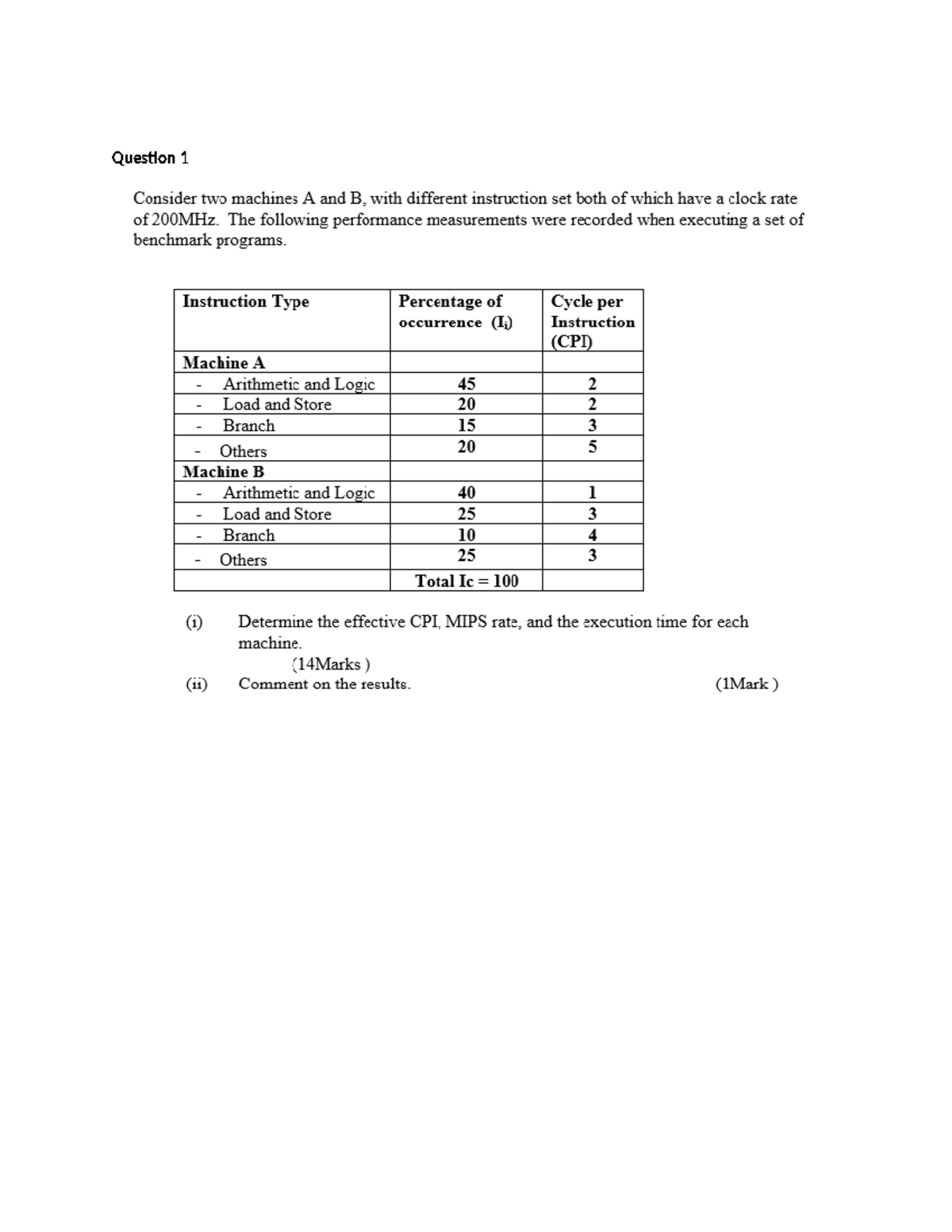 EXE 1 - help - CAO15D - Question Question 2. Write a program in machine ...