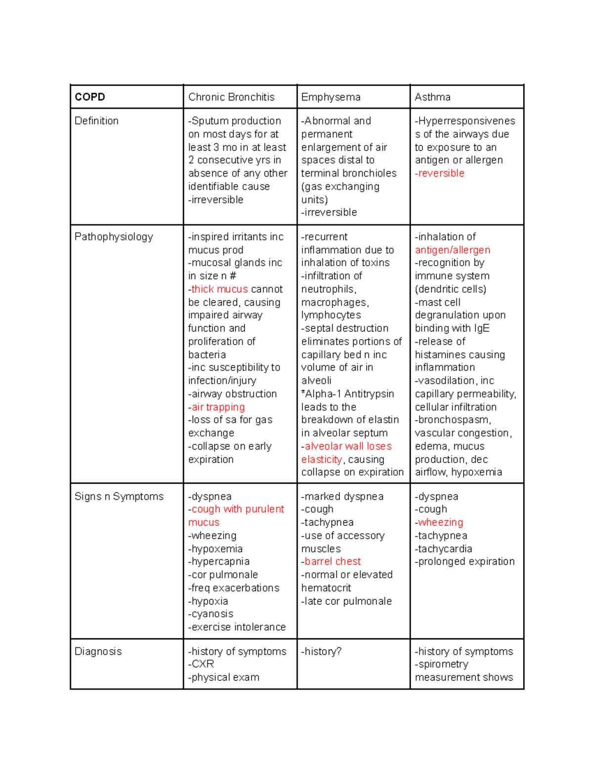 COPD Notes - Chart - COPD Chronic Bronchitis Emphysema Asthma ...