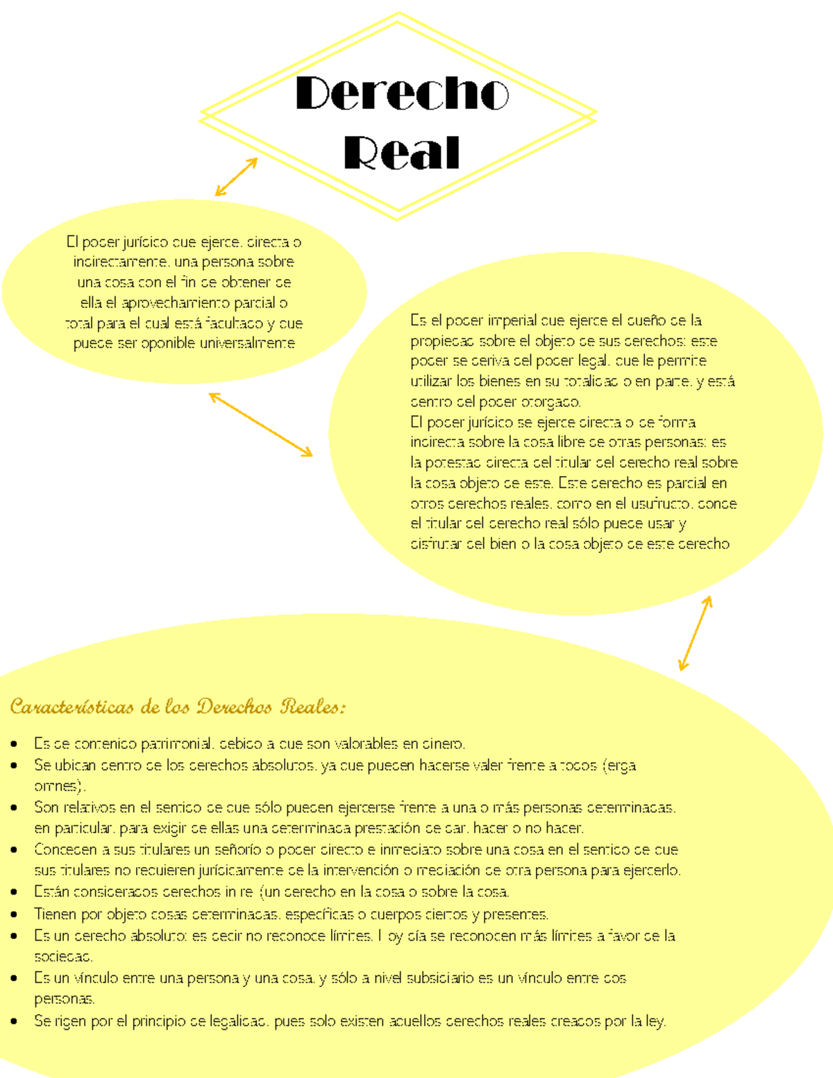 Bienes y derechos reales. Derecho Real - Derecho Real El poder jurídico ...