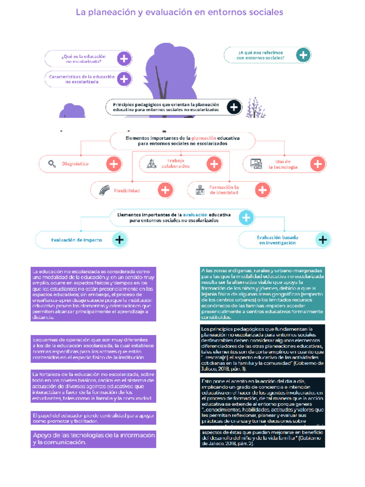 Lección 9 Planeacion Y Evaluacion Educativa Studocu