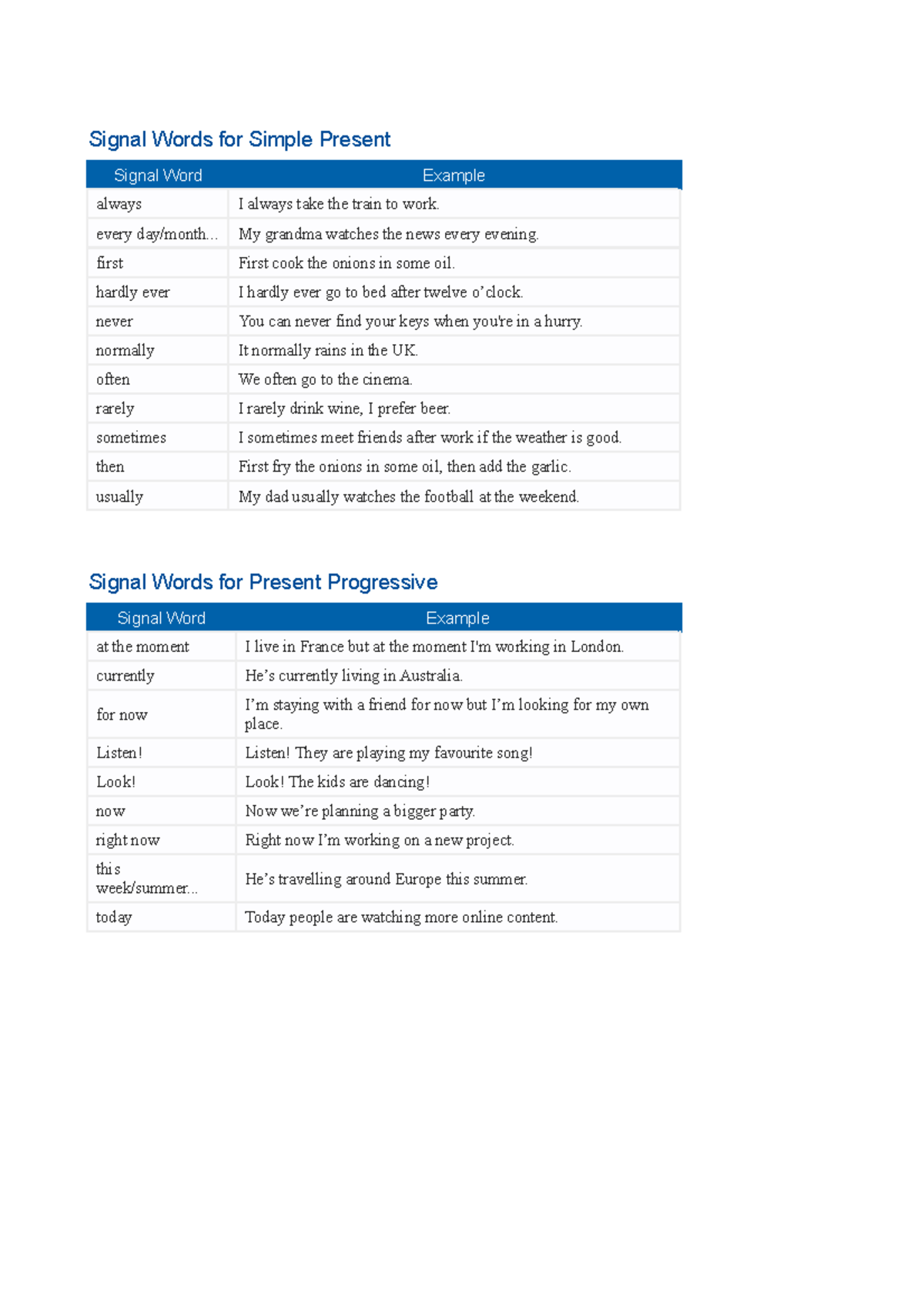 Signal Words SP and PP - Signal Words for Simple Present Signal ...