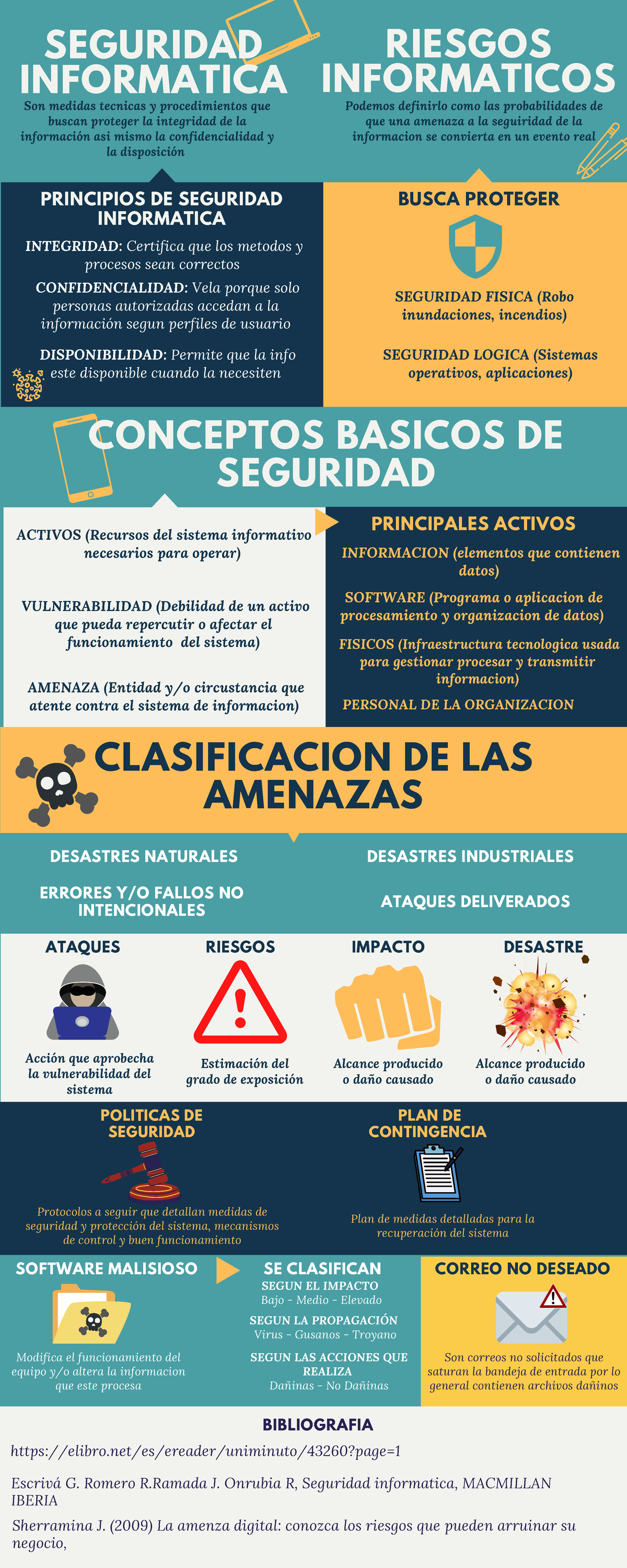 Riesgos Informaticos en las empresas . infografia - Administración ...