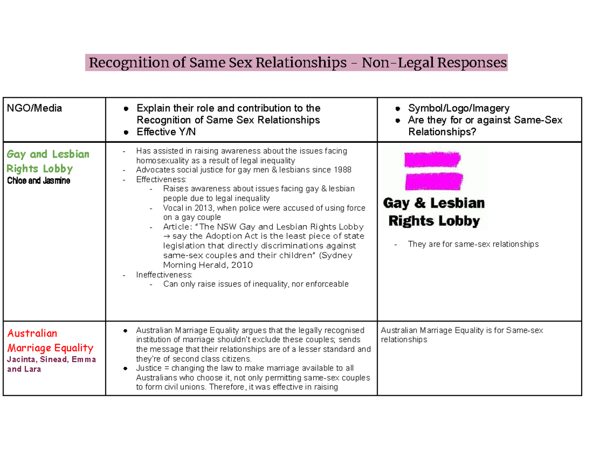 yr 12 Recognition of Same Sex Relationships-Non-Legal Responses ...