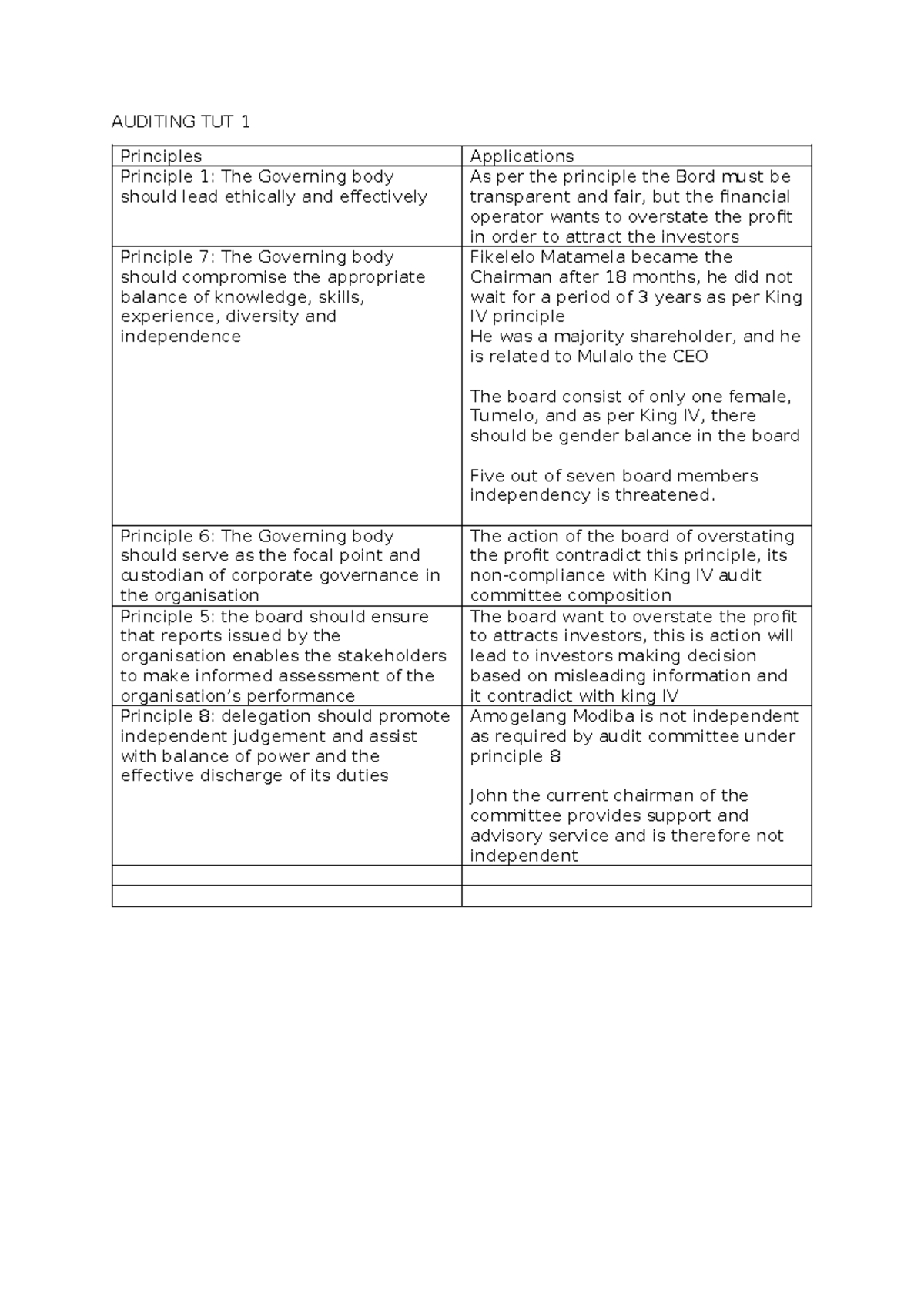 AAE200 TUT 1 - this will also assist in answer exam questions ...