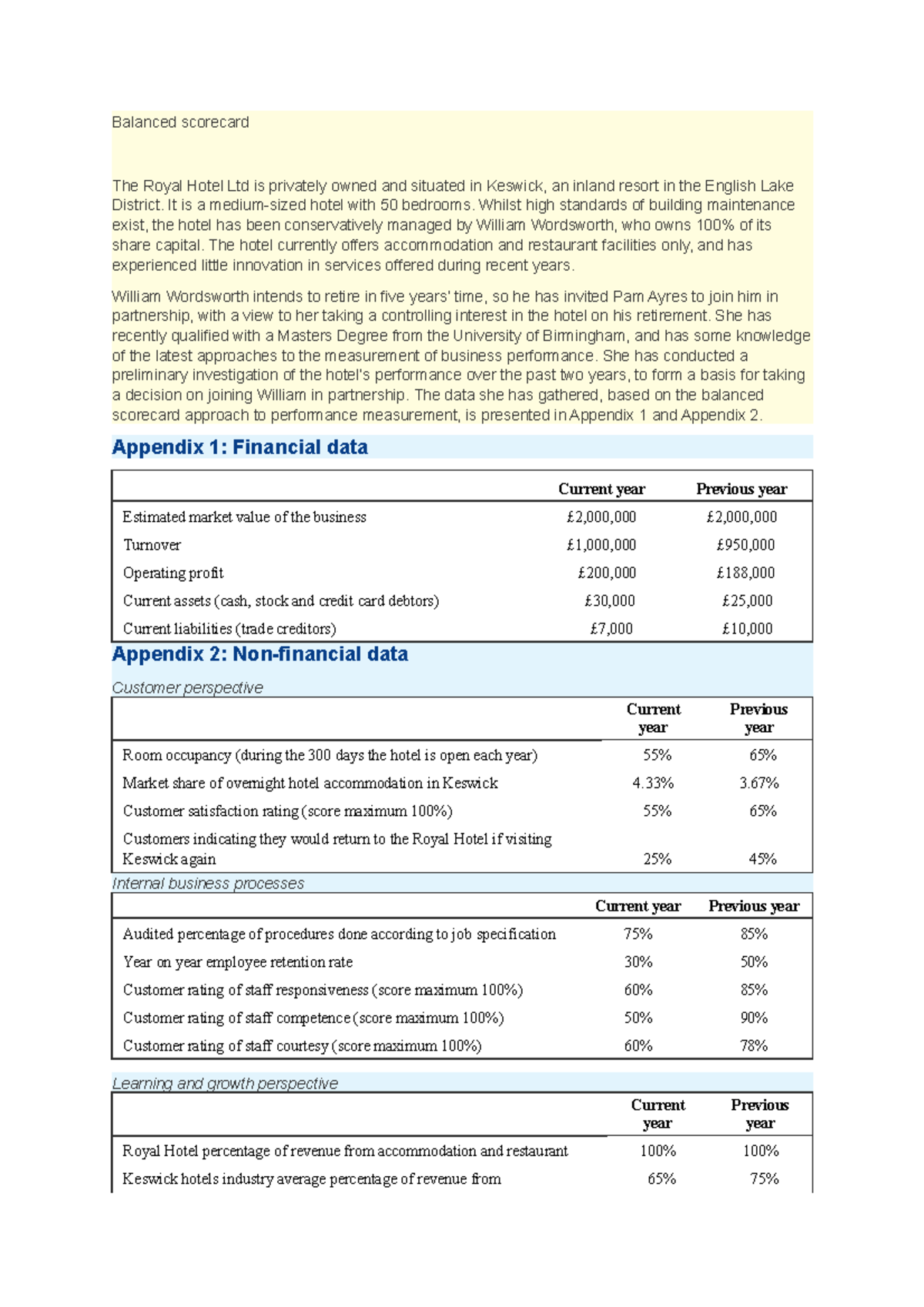 The Balanced Scorecard hotel question (3) - Balanced scorecard The Royal Hotel Ltd is privately ...