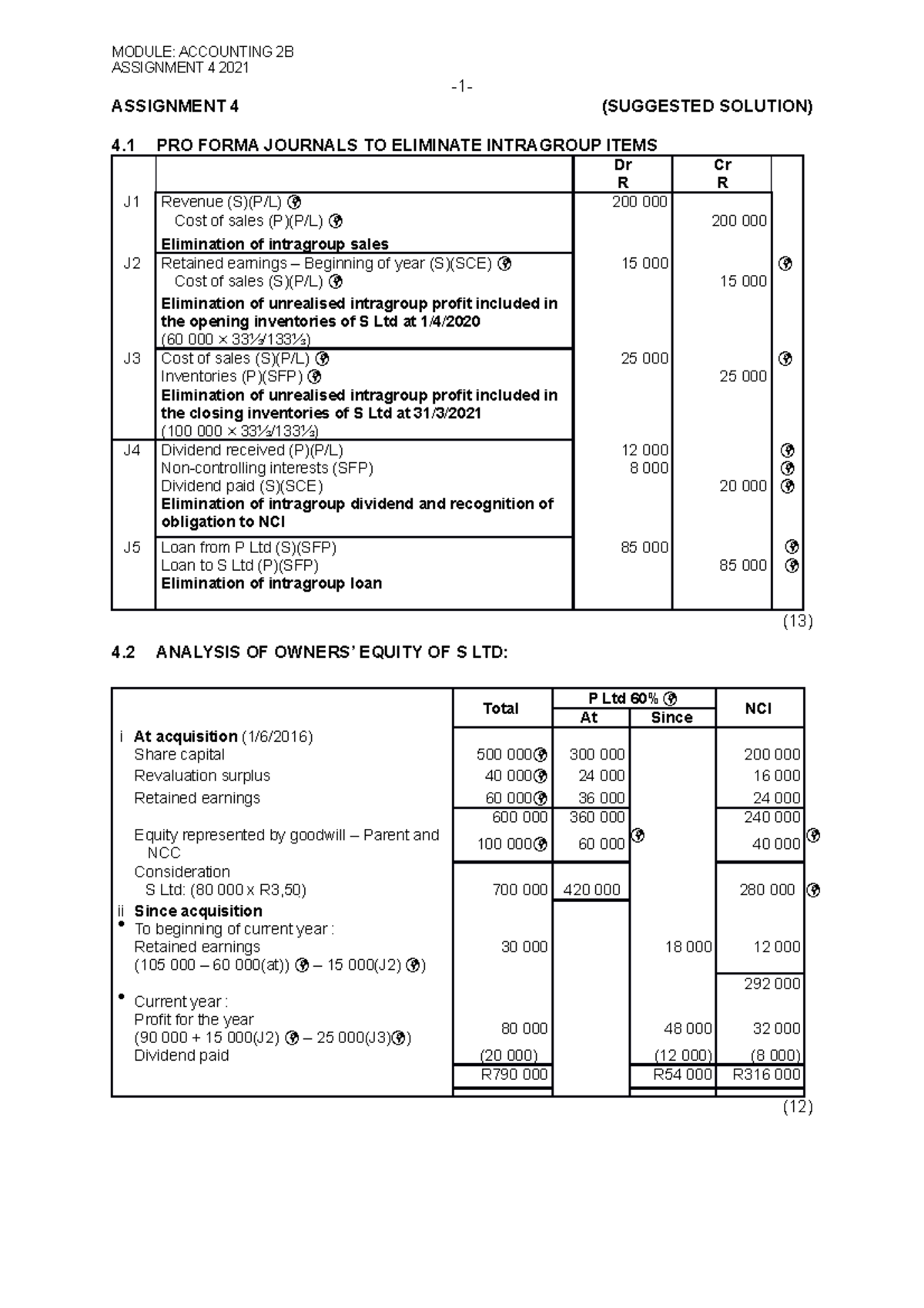 Group Statements Assignment 4 for the year 2021 Solution - ACT02B2 - UJ ...