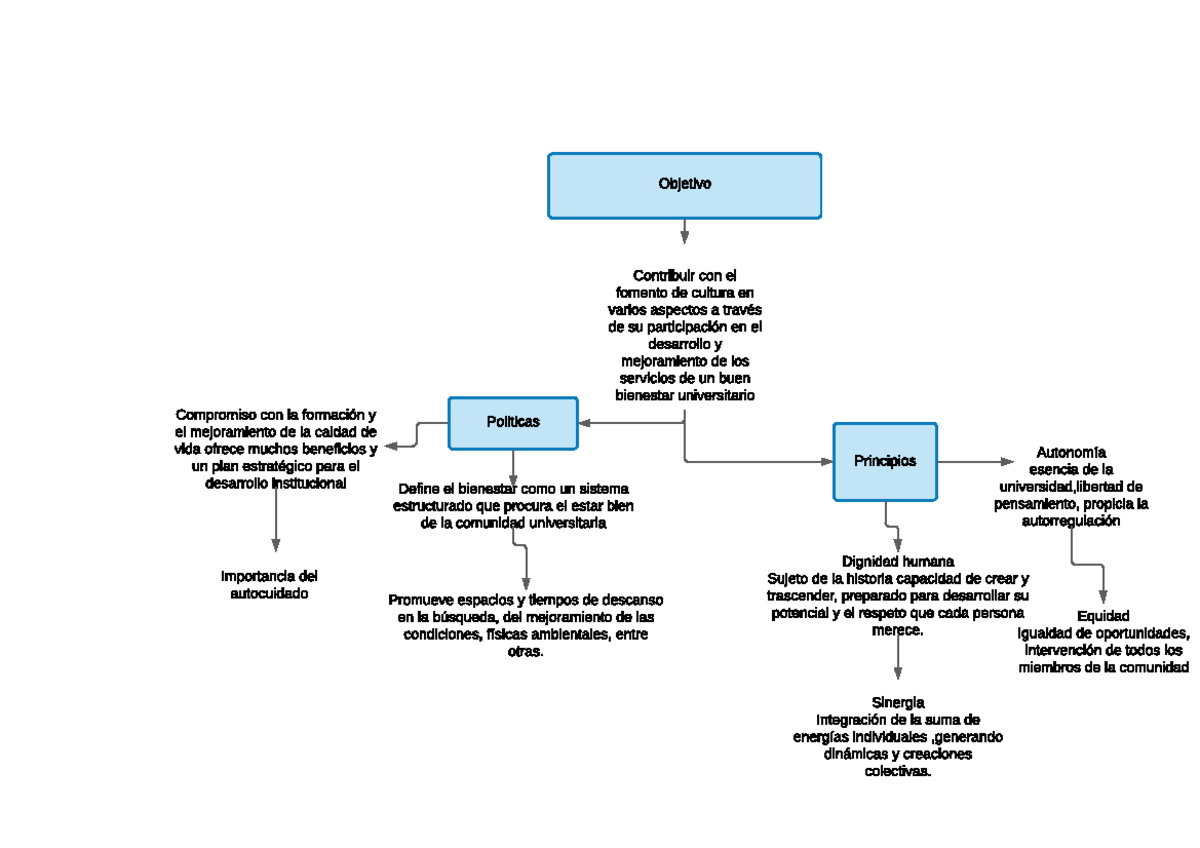Diagrama en blanco - Informativo - Objetivo Contribuir con el fomento ...