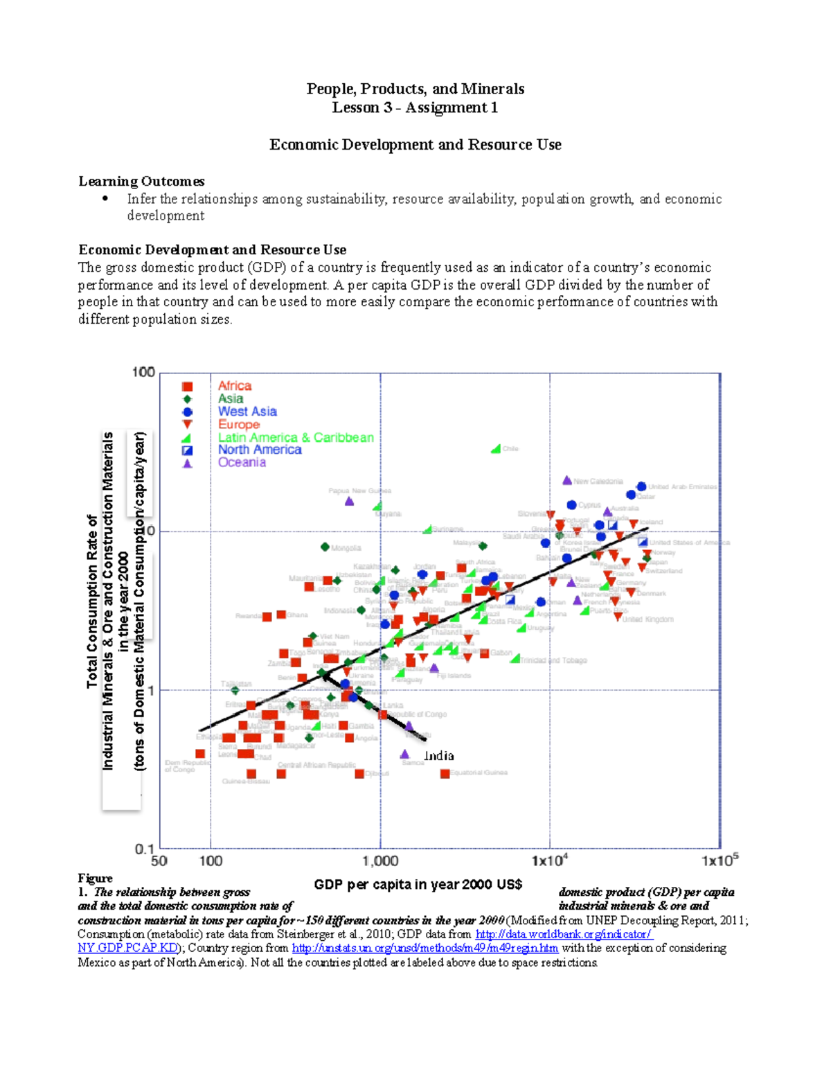 Eco Dev-Assignment 1 - assignment - People, Products, and Minerals Lesson 3 - Assignment 1 ...