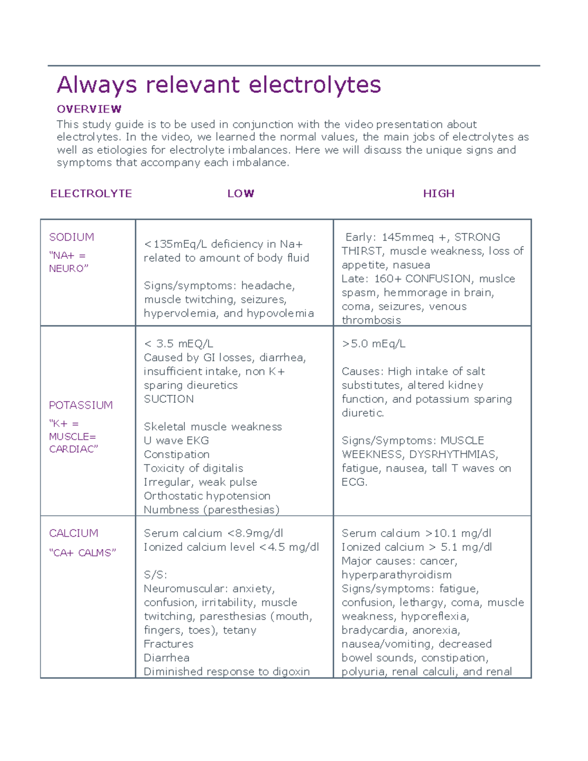 Electrolytes+study+guide - Always relevant electrolytes OVERVIEW This ...