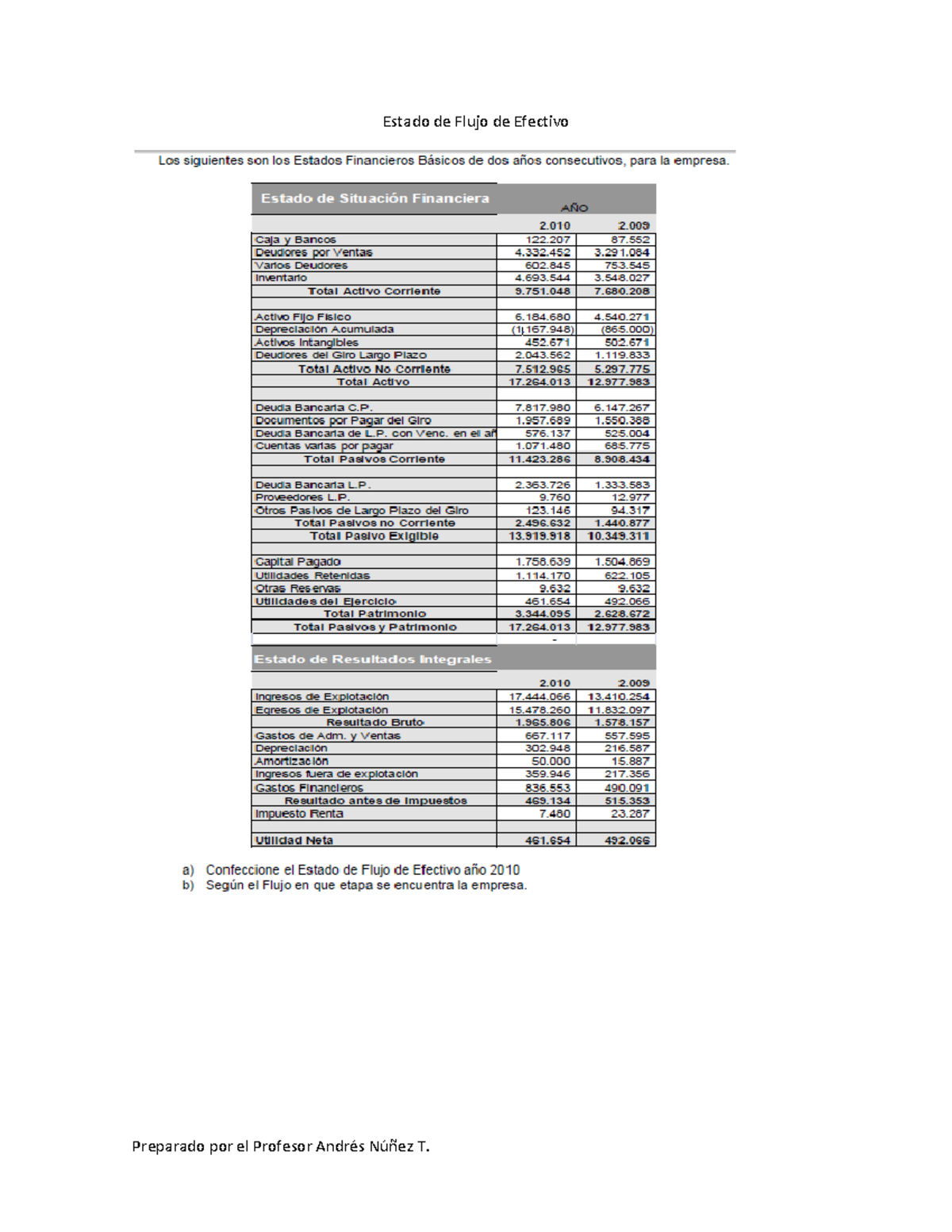 Ejercicio Flujo De Efectivo Explicado 1 Contabilidad Ii Estado De