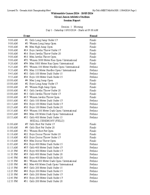 Unit 4 Complete Student Notes - Unit 4 Cell Communication Student Notes ...