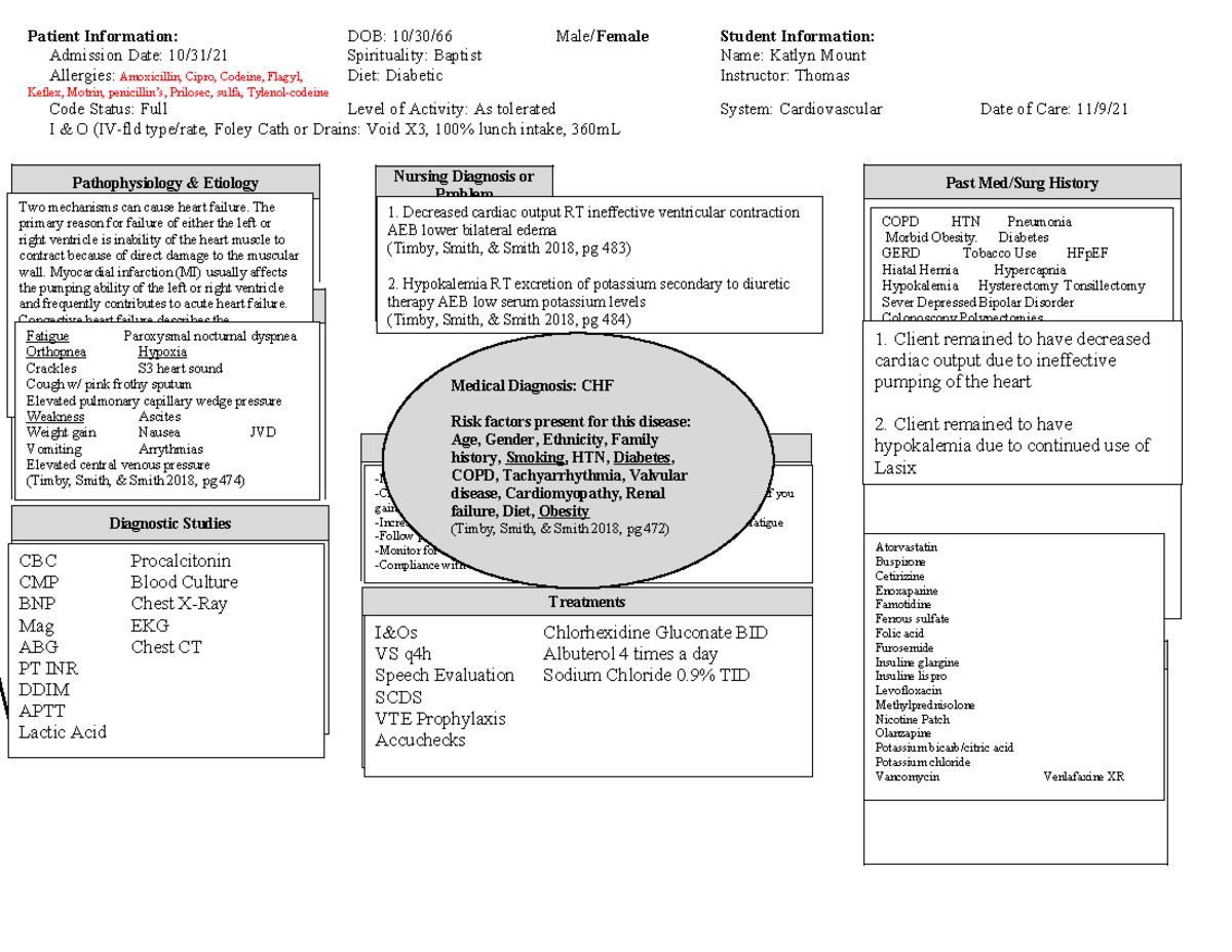 Katlyn Mount- CHF CP Thomas - Patient Information: DOB: 10/30/66 Male/Female Student Information ...