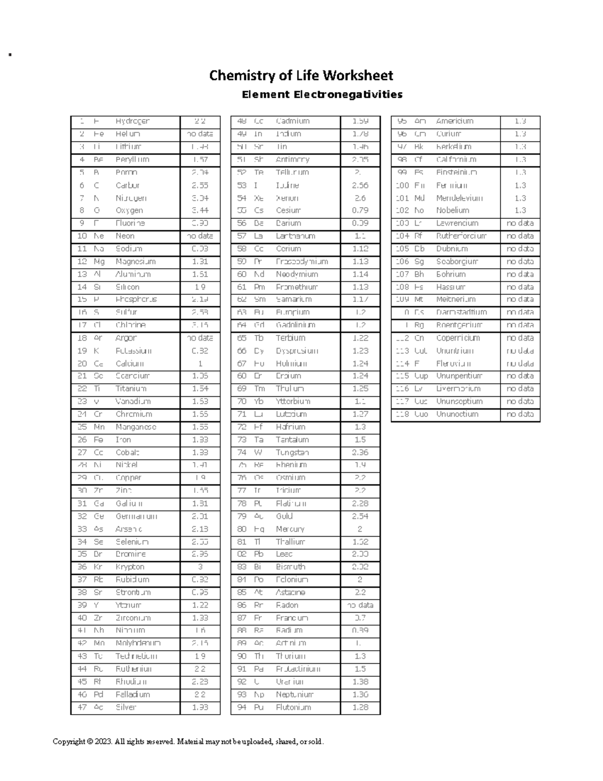 BIO181 Chemistry of Life Worksheet Completed - Chemistry of Life ...