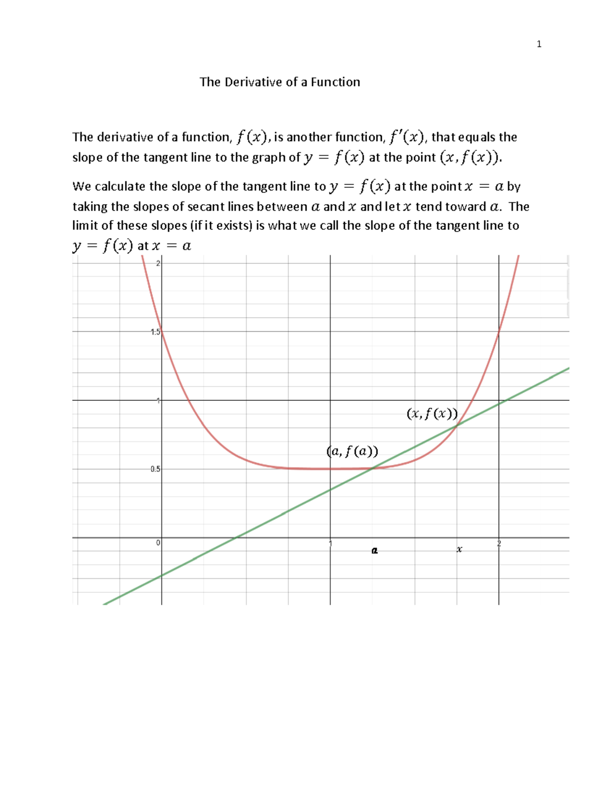The Derivative of a Function - We calculate the slope of the tangent ...