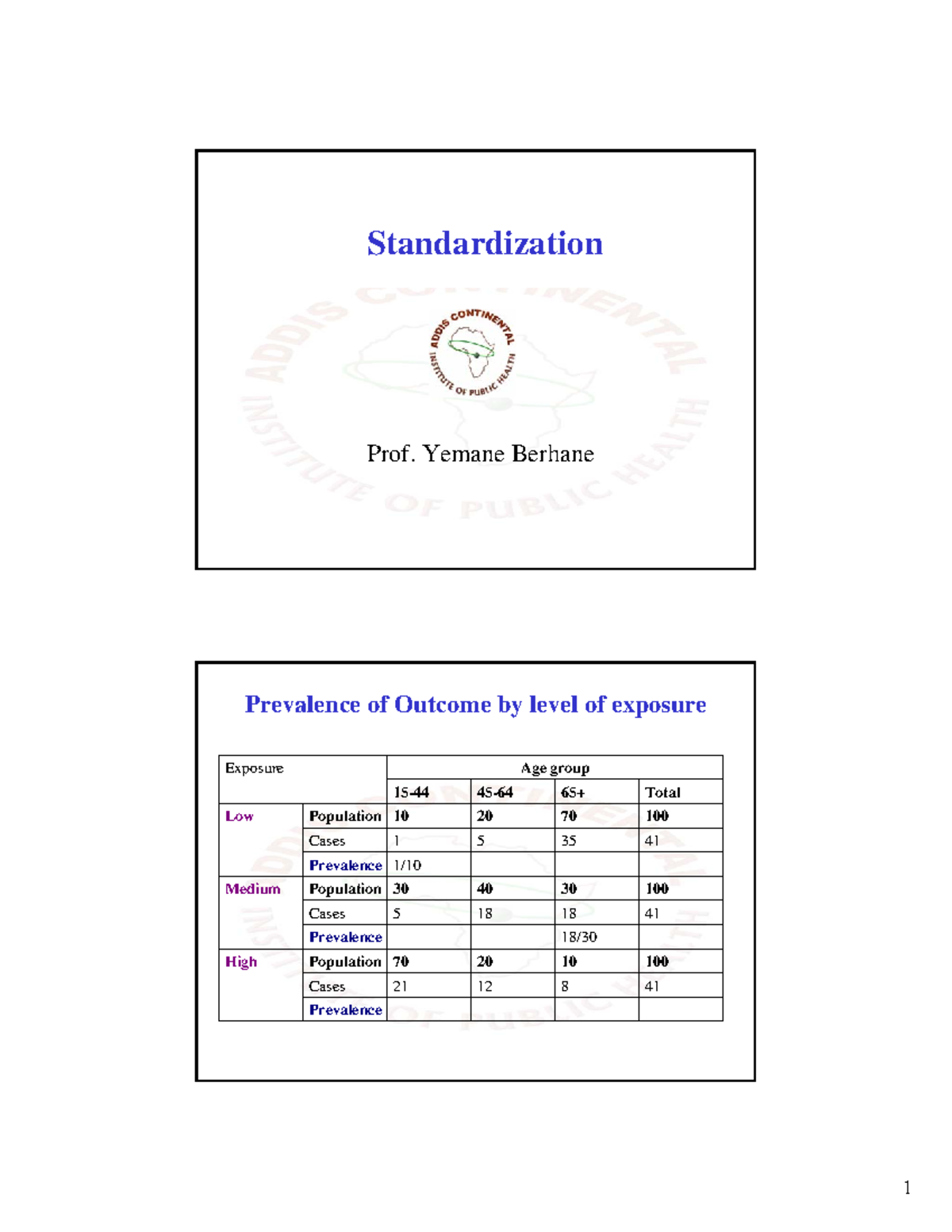9 - this course is epidemiology course - Standardization Prof. Yemane ...