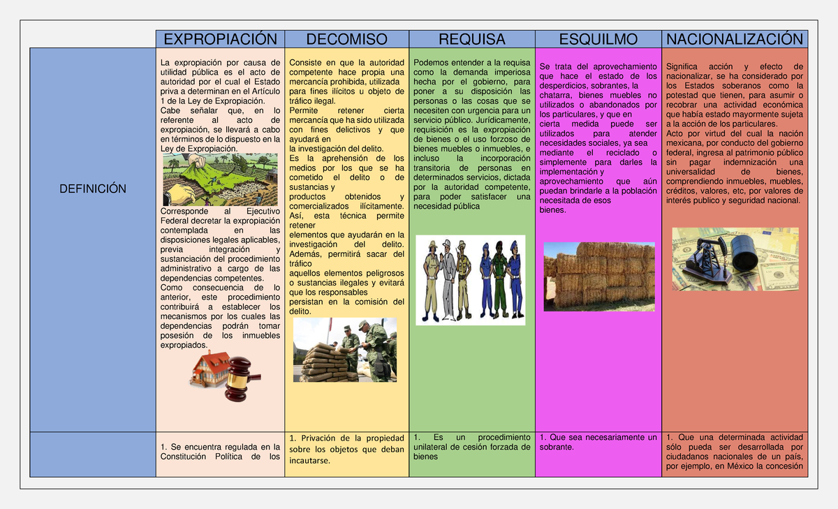 Expropiación - Diferencias entre los principales conceptos de la ...