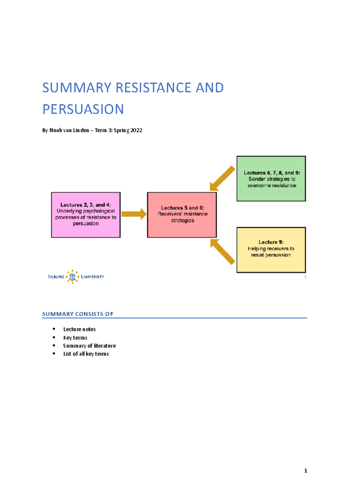 Exam summary - Resistance and Persuasion - SUMMARY RESISTANCE AND ...