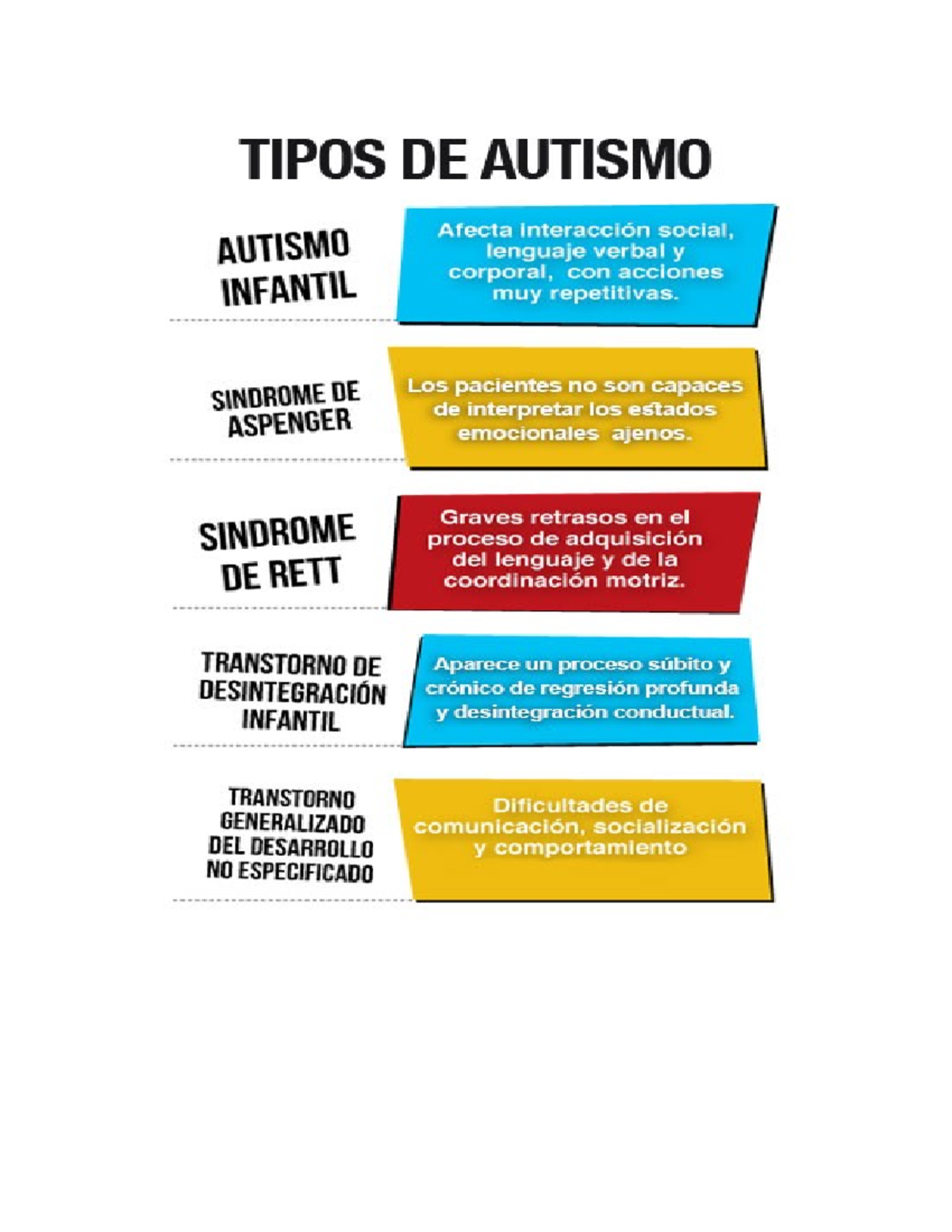 EL Autismo - EL AUTISMO.... Que es? El AUTISMO O TRASTORNO ESPECTRO ...