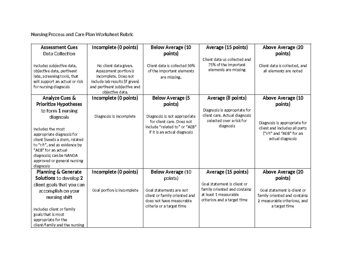 Care Plan Grading Rubric-1 - Nursing Process and Care Plan Worksheet ...