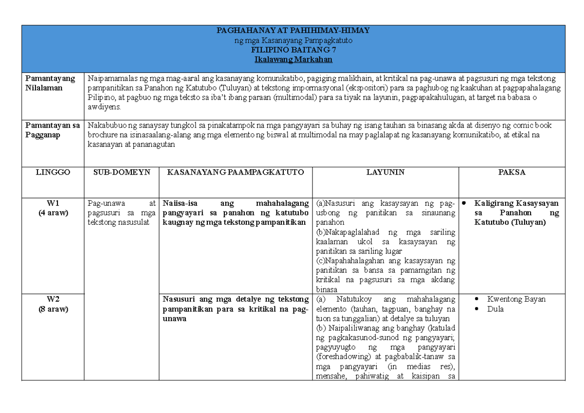 2nd Quarter Paghahanay AT Pahihimay for correction Version 1 ...