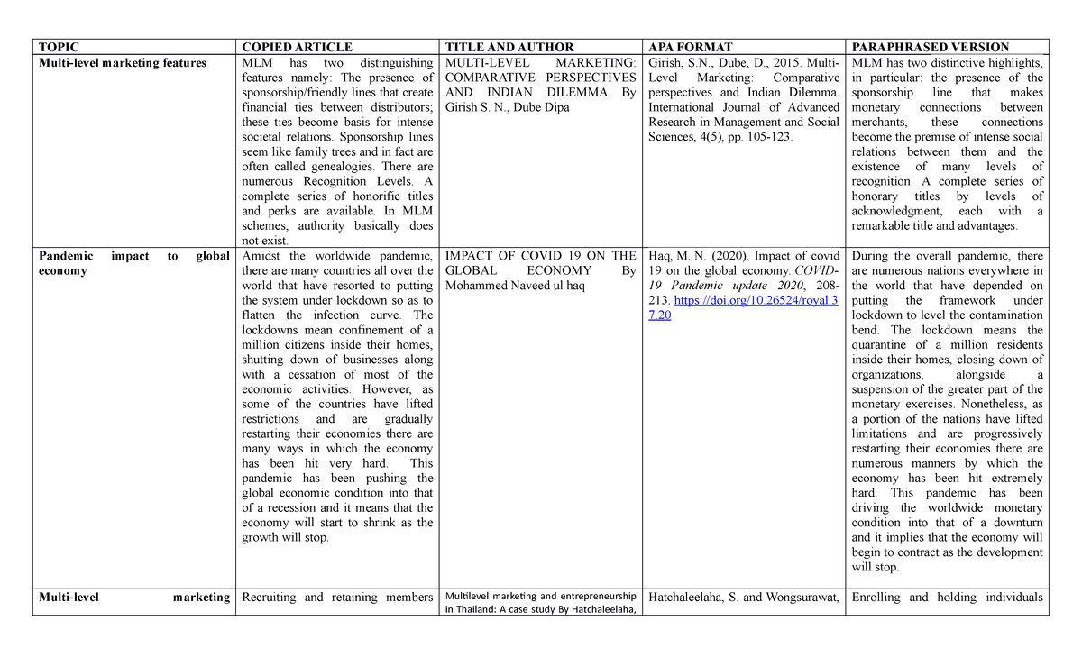 RRL- Draft - TOPIC COPIED ARTICLE TITLE AND AUTHOR APA FORMAT PARAPHRASED VERSION Multi-level ...