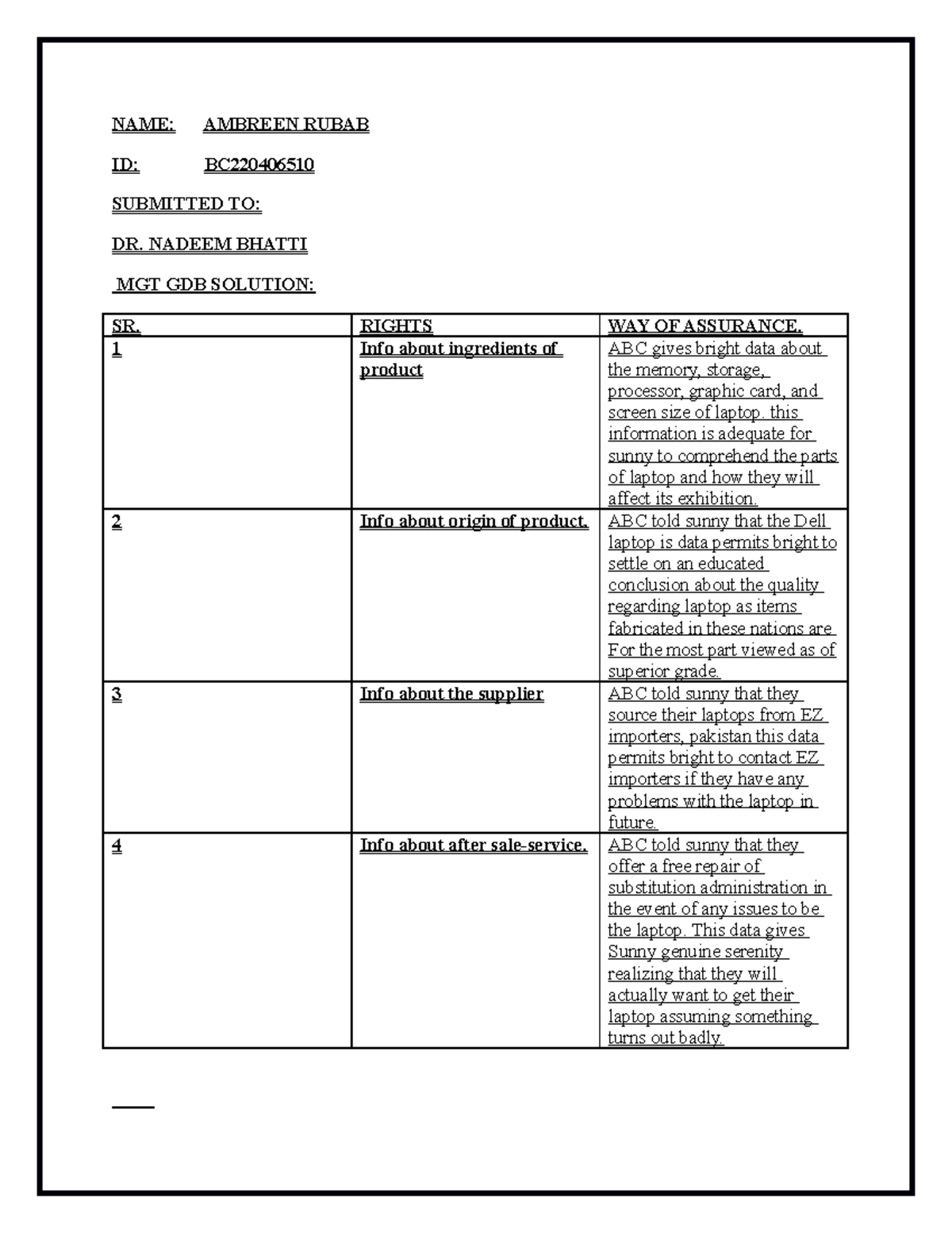 Mgt211 - i shall betankful to u - NAME: AMBREEN RUBAB ID: BC SUBMITTED ...