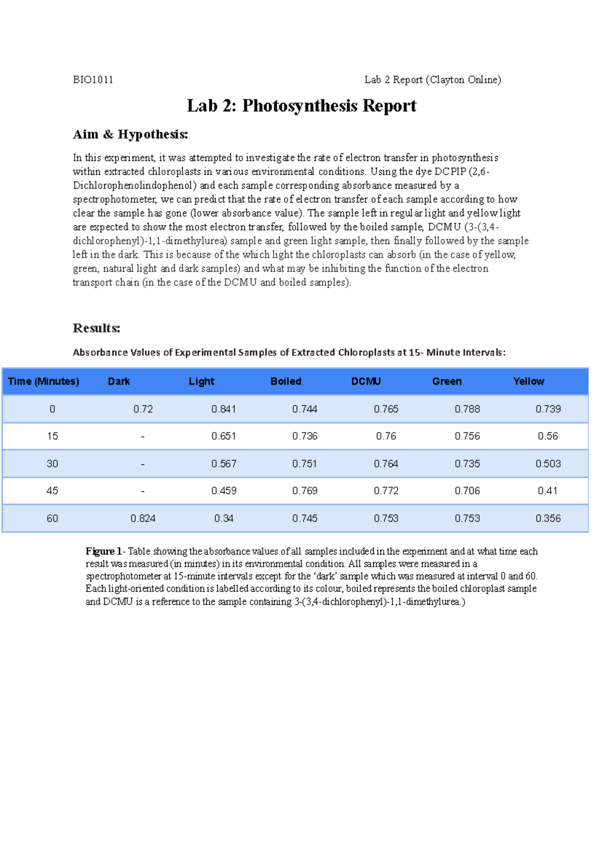 BIO1011- Lab 2 Report: Photosynthesis Analysis - BIO1011 Lab 2 Report ...