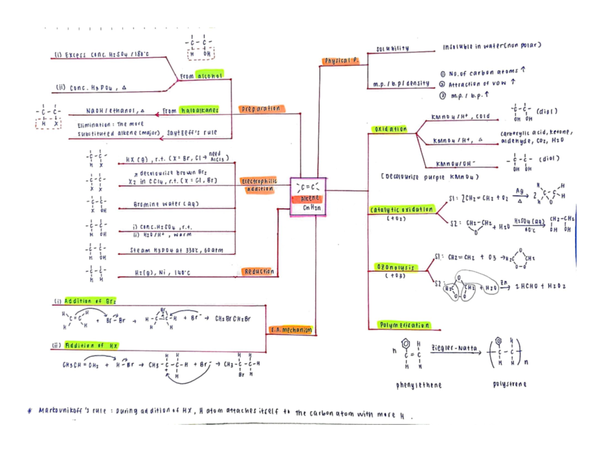 STPM(SEM3)-ORGANIC CHEM CHAPTER 1 - Organic Chemistry - Studocu