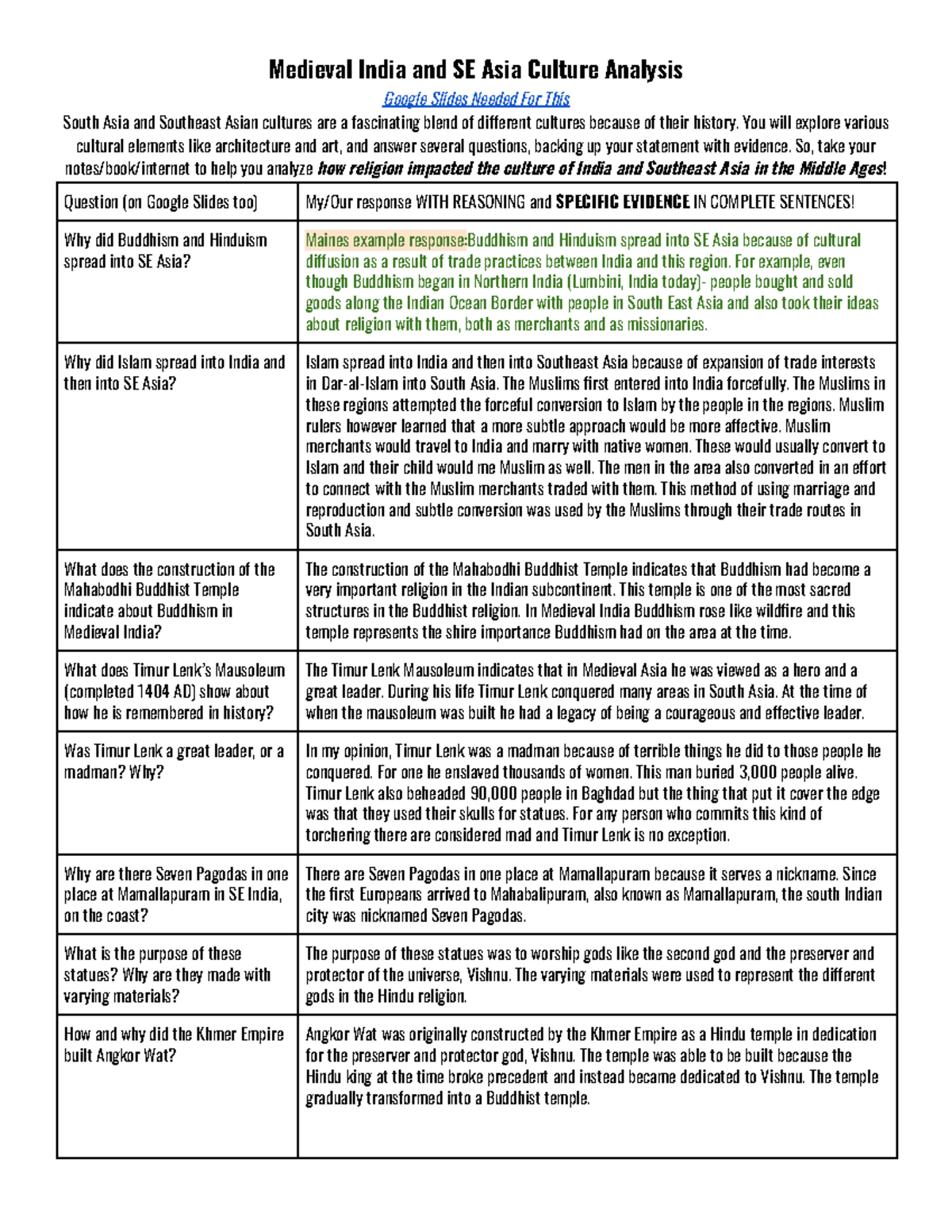 Medieval India and SE Asia Analysis Questions - Medieval India and SE ...