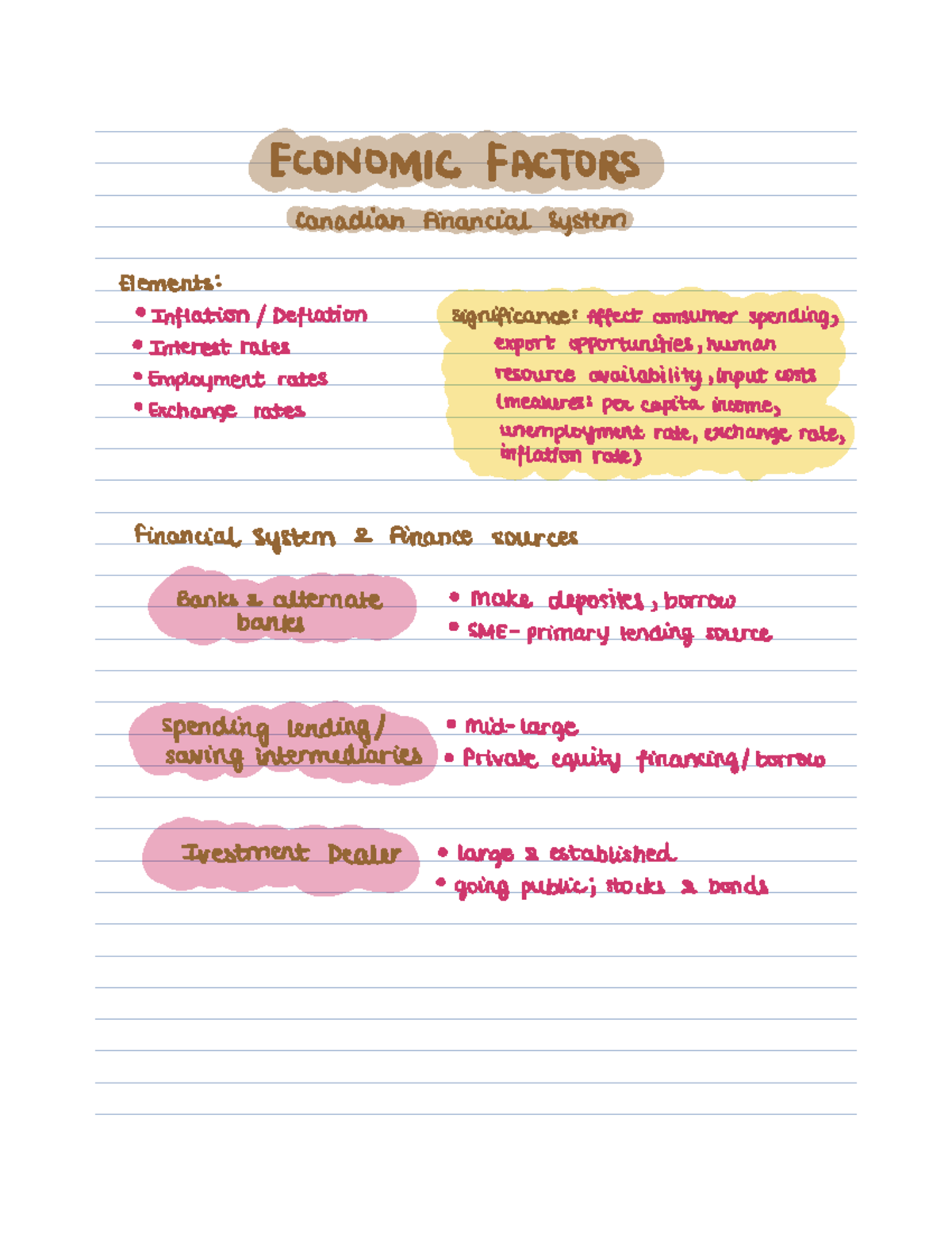Economic Factors Detailed Notes - ECONOMIC FACTORS Canadian financial ...