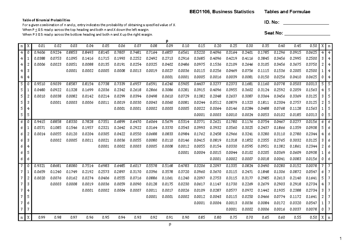 Tables and Formulae - Helpful Past Table Reference for those completing ...