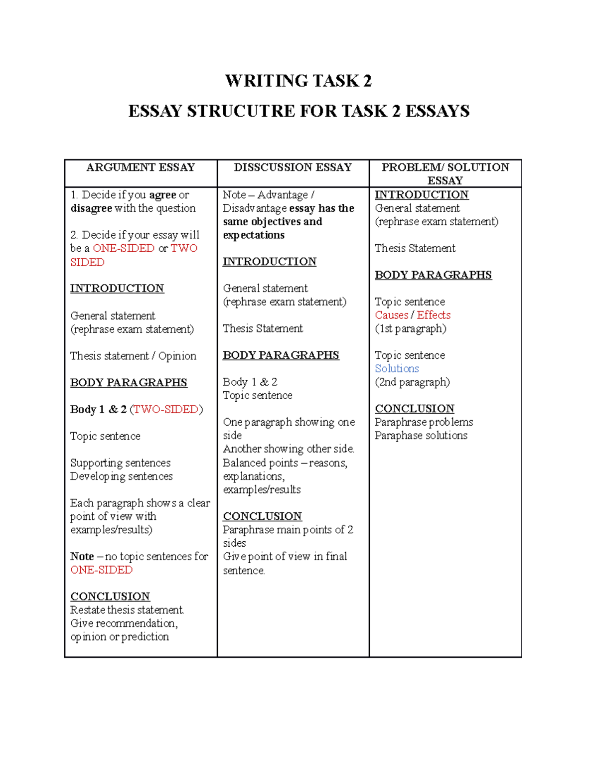 Writing TASK 2 (1) - sđssss - WRITING TASK 2 ESSAY STRUCUTRE FOR TASK 2 ...