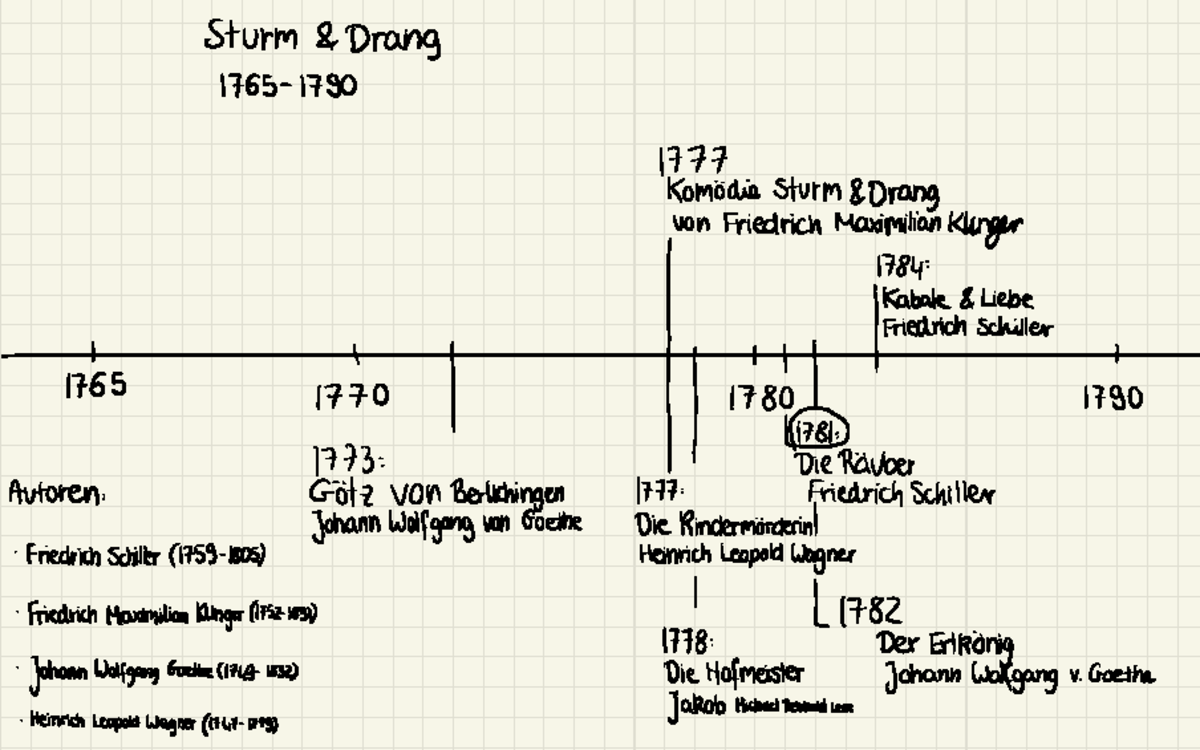 Sturm & Drang - Notizen - Sturm & Drang ####### 1765- 1777 Komödie Sturm & Drang ####### von ...