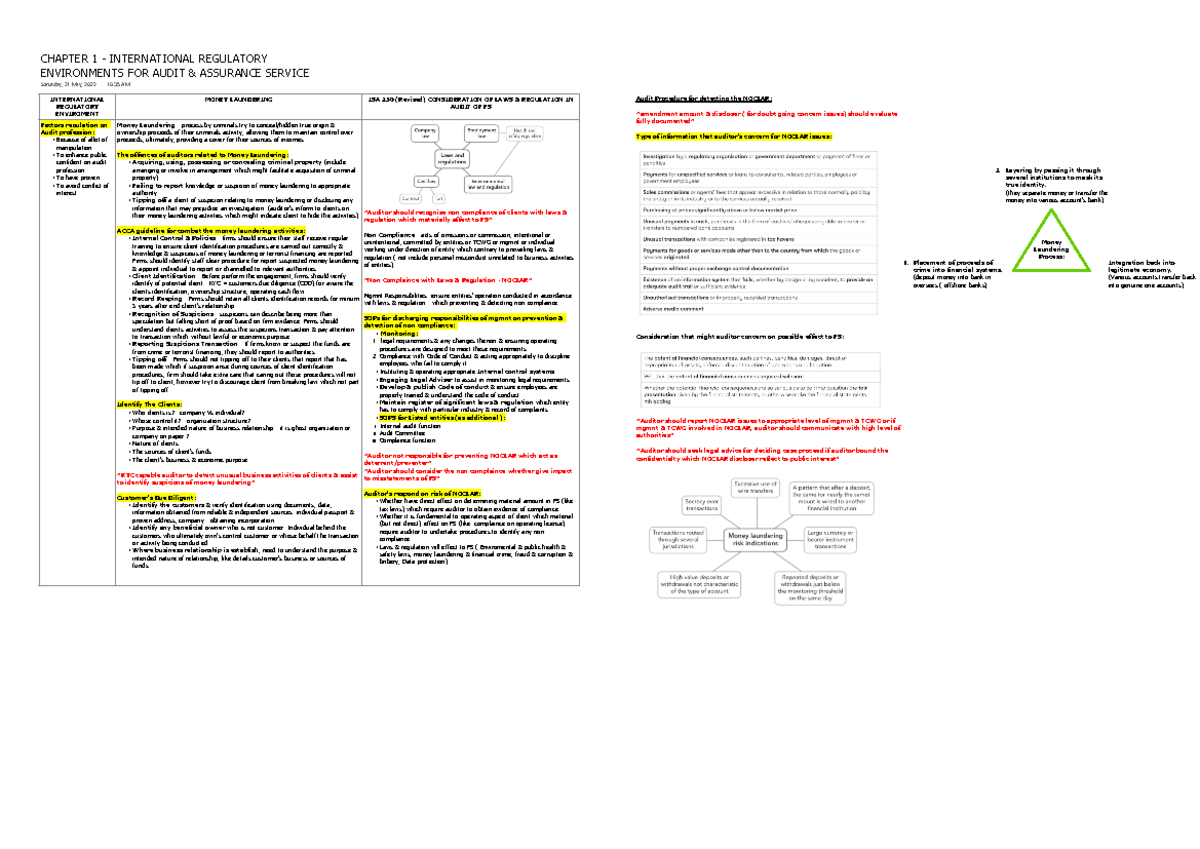 Chapter 1 - Hazmizal - INTERNATIONAL REGULATORY ENVIROMENT MONEY ...