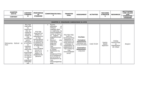 Table-of-Spec - SAMPLE LECTURES - TABLE OF SPECIFICATION Second Quarter ...