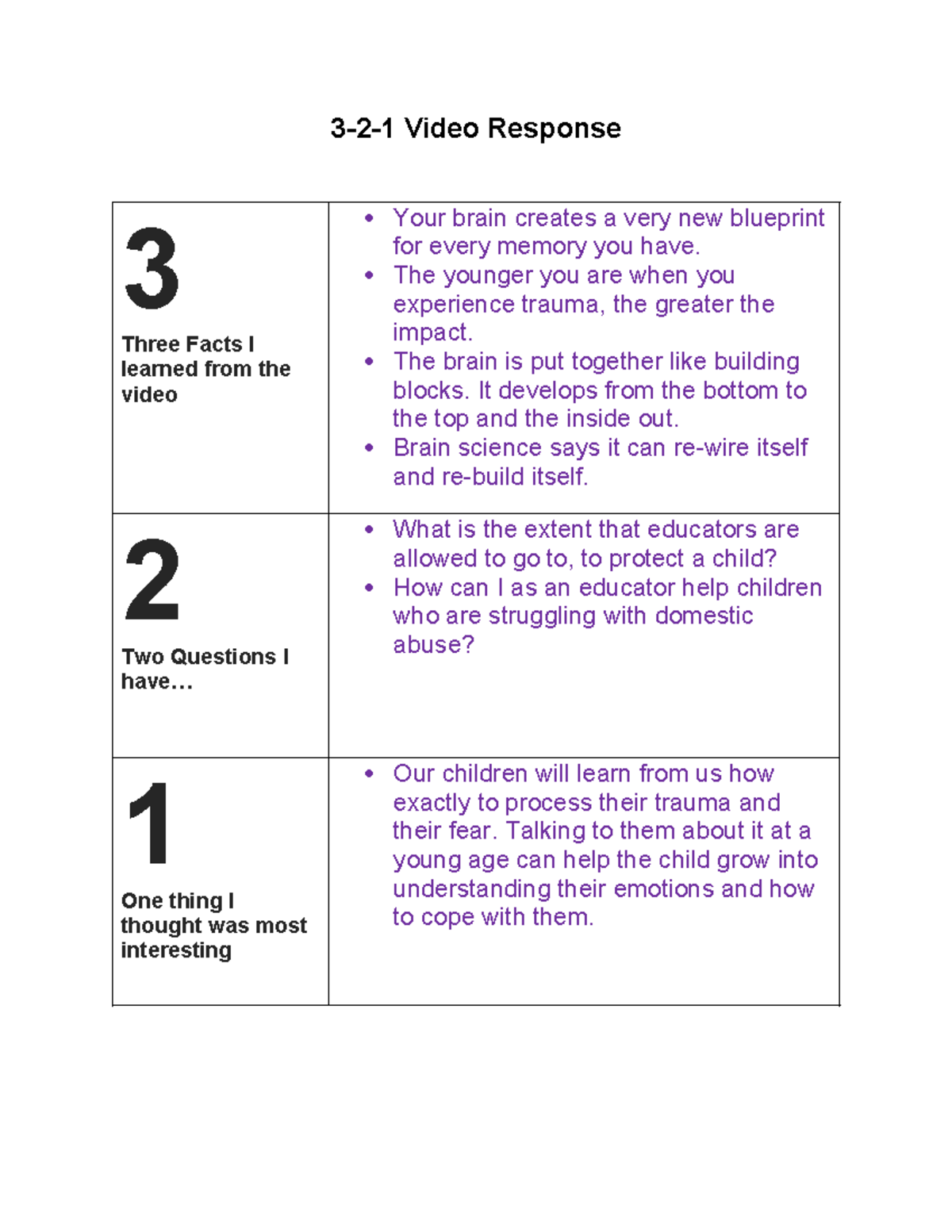 3, 2, 1 Assignment - 3-2-1 Video Response 3 Three Facts I learned from ...