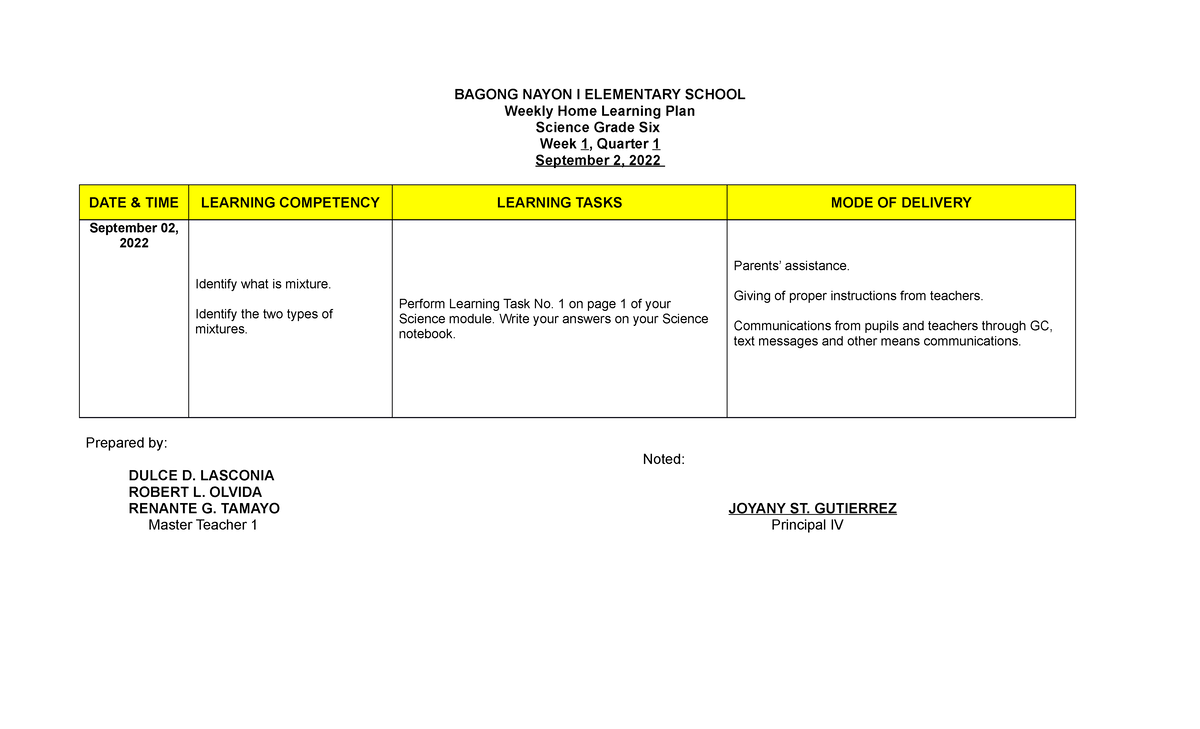 Science WHLP Q1 WEEK 1 - whlp - BAGONG NAYON I ELEMENTARY SCHOOL Weekly ...