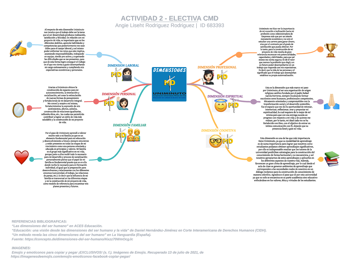 Actividad 2 - Electiva CMD - DI MENSI ONES Uniminuto me hizo ver la importancia de mi vocación e ...