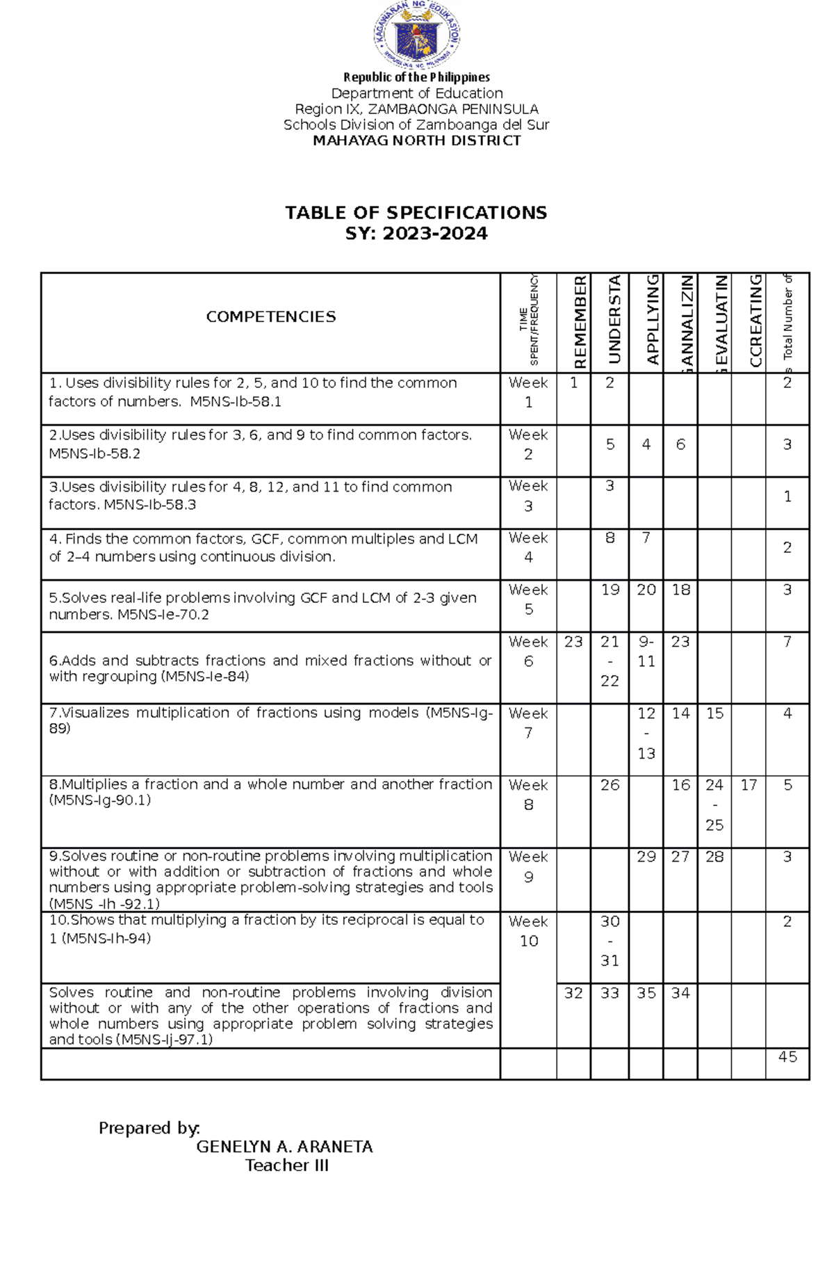 MATH5 Q1-PT W TOS - math - Republic of the Philippines Department of ...