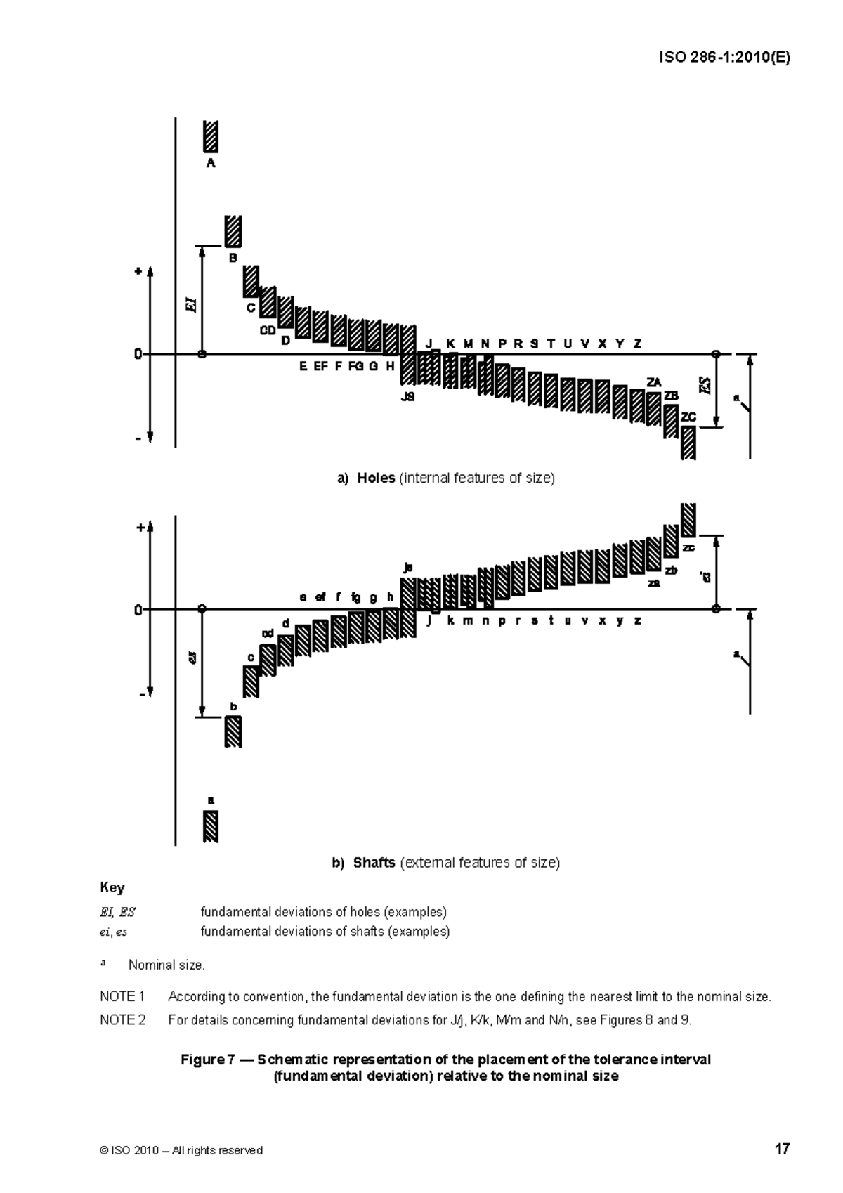 ISO 286-1-2010 extracto - a) Holes (internal features of size) b) Shafts (external features of ...