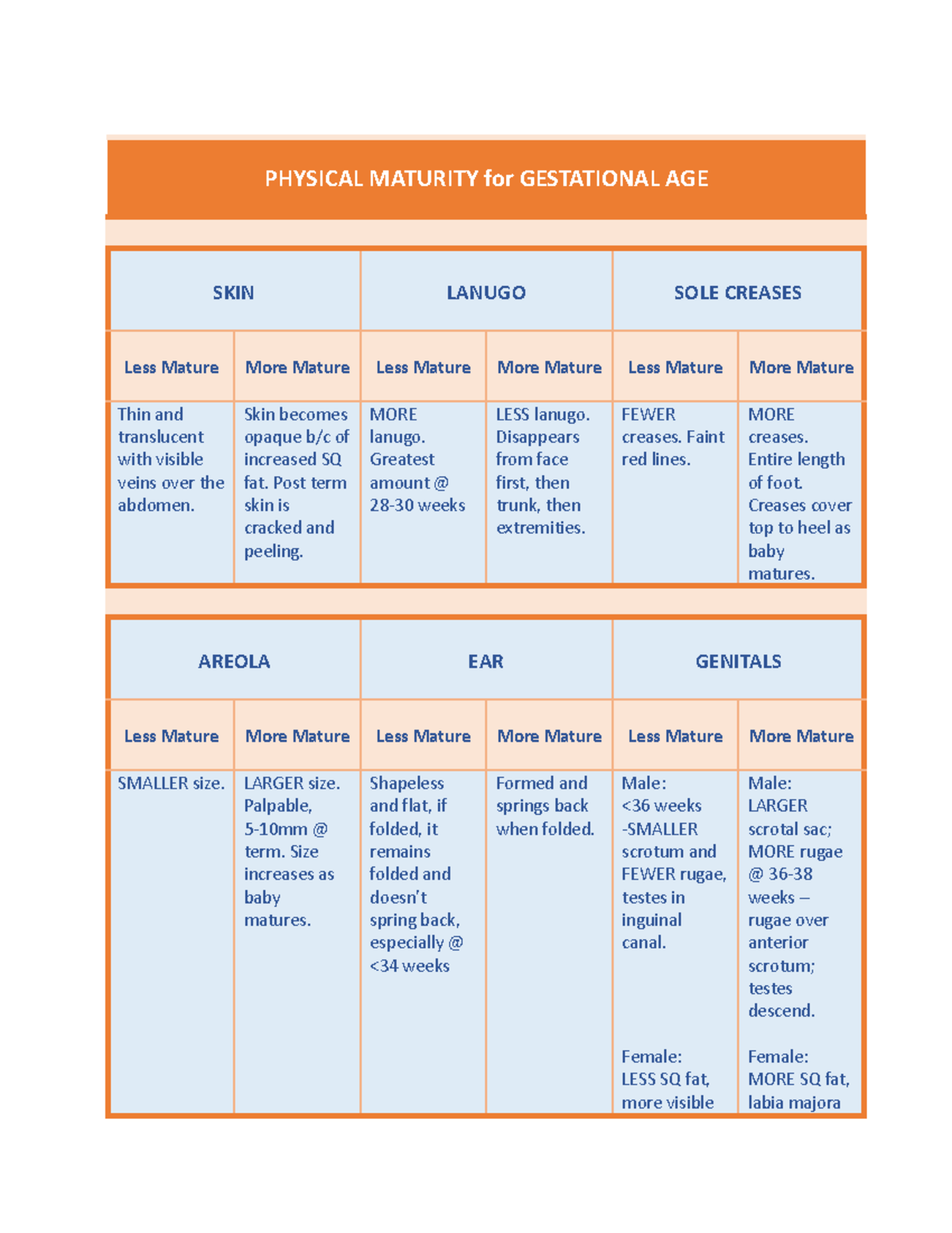 Gestational Age Table - PHYSICAL MATURITY for GESTATIONAL AGE SKIN ...