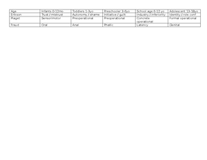 Cardiac Defects Cheat Sheet 20241 - DEFECT CLASSIFICATION MAIN CONCEPT SYSTEMIC BF SYMPTOMS ...